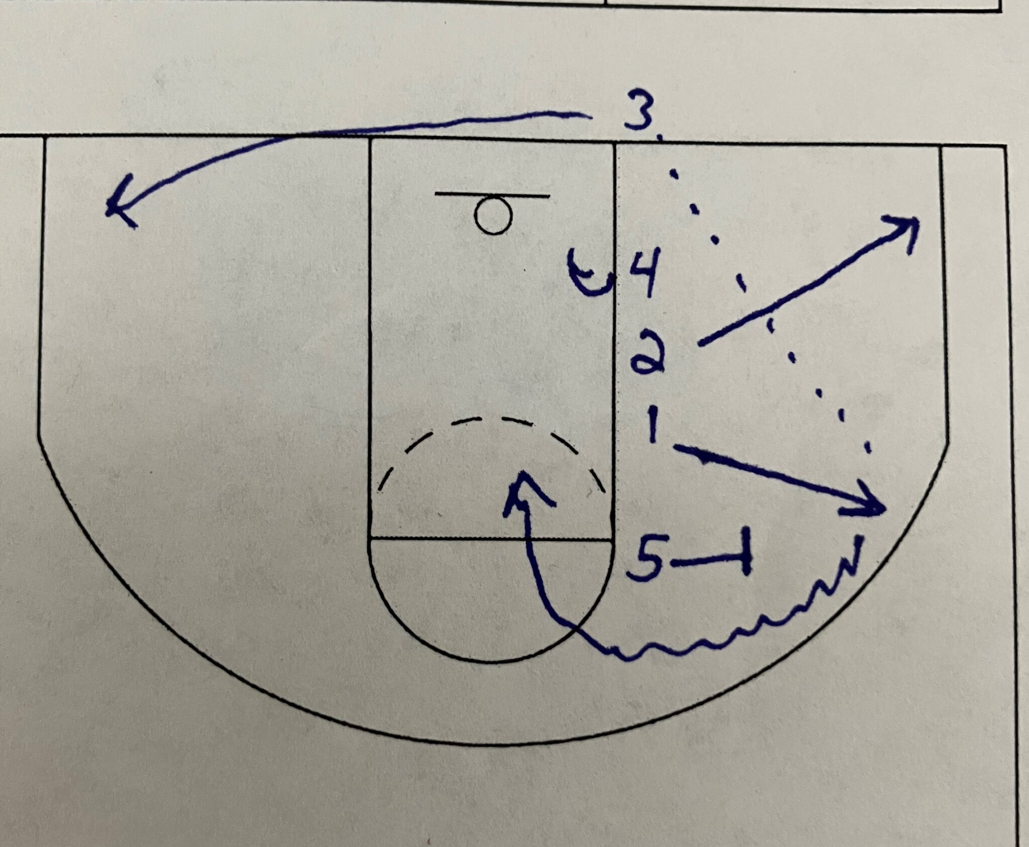 6 Stack Plays-Baseline Out of Bounds – Roundball Coach