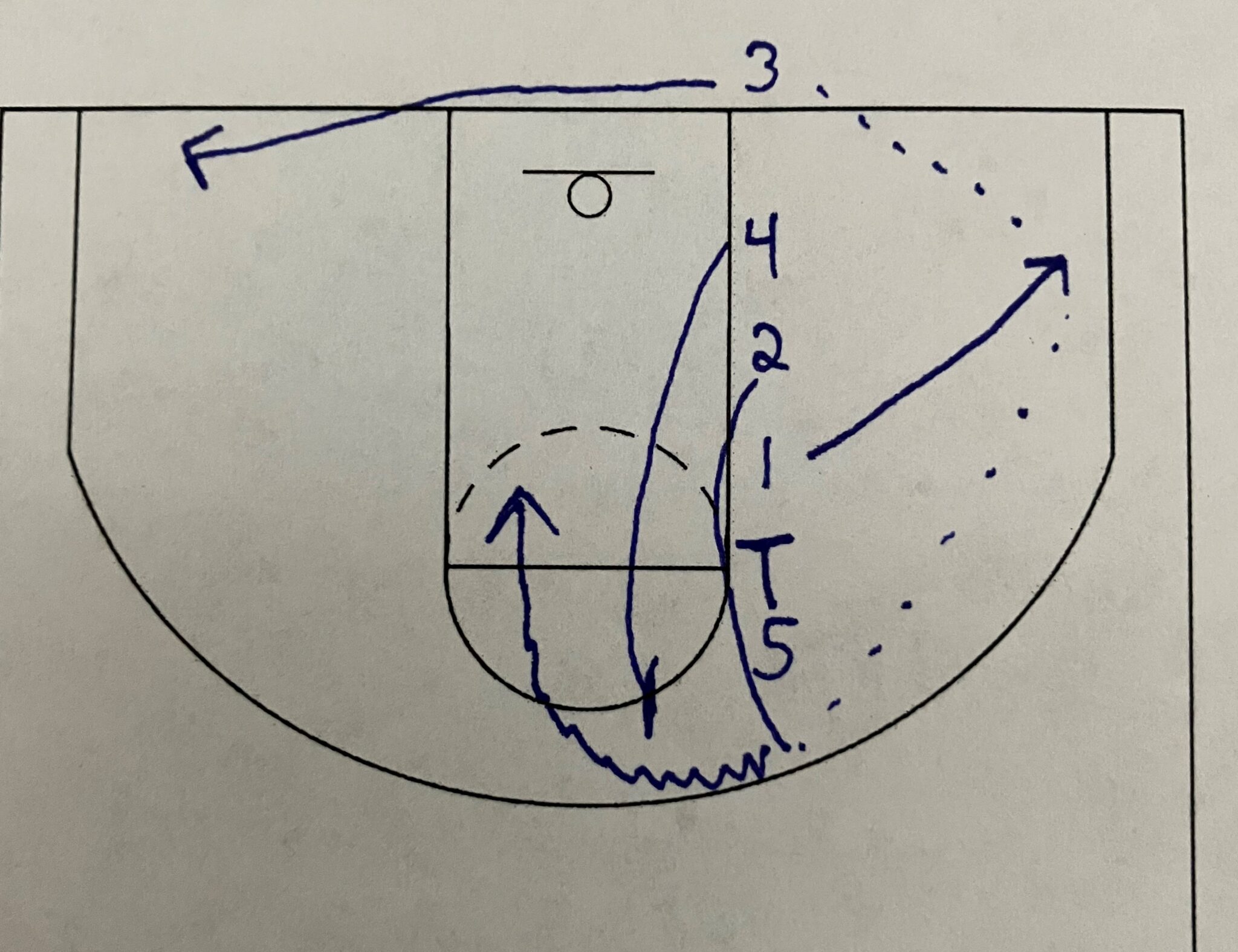 6 Stack Plays-Baseline Out of Bounds – Roundball Coach