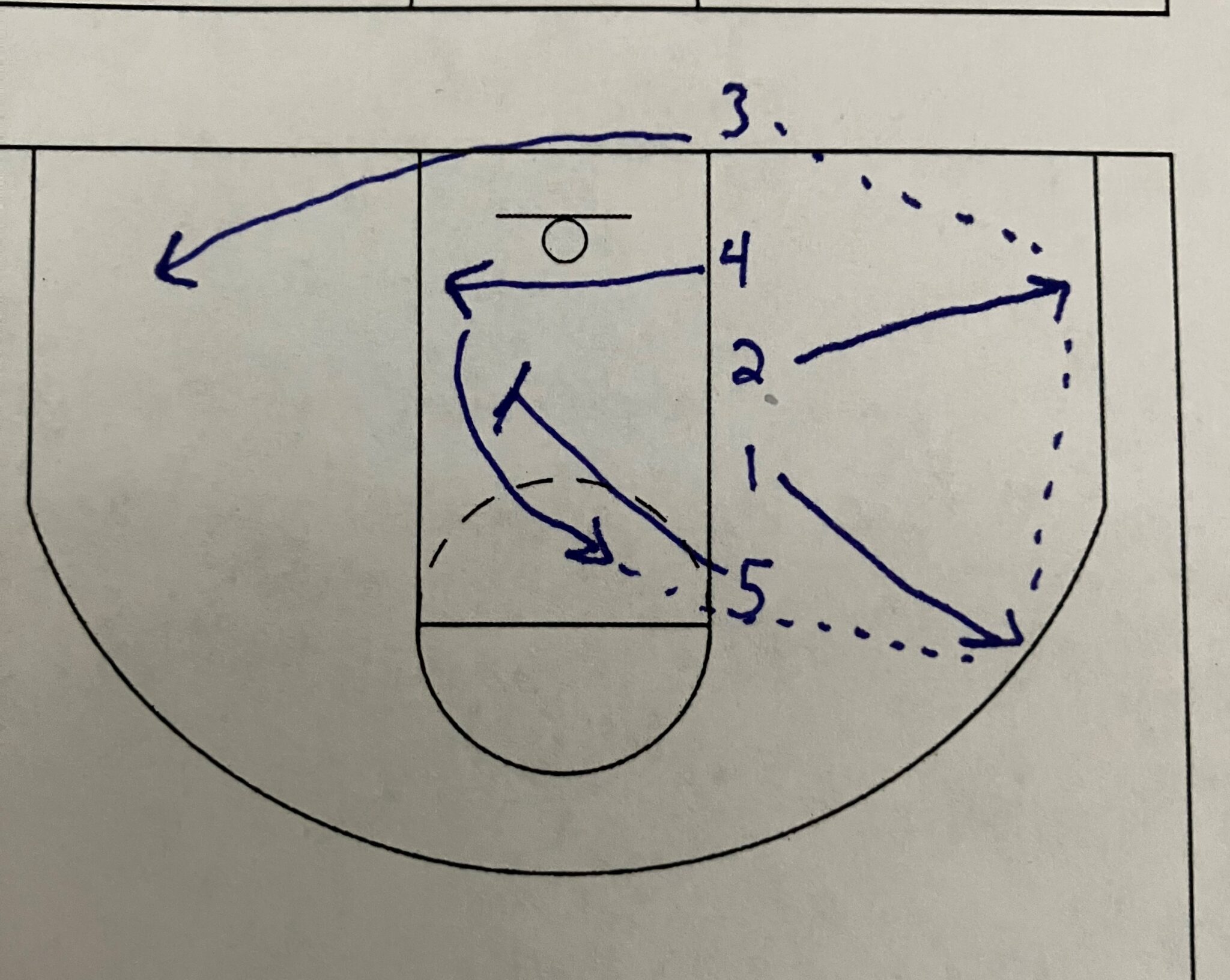 6 Stack Plays-Baseline Out of Bounds – Roundball Coach