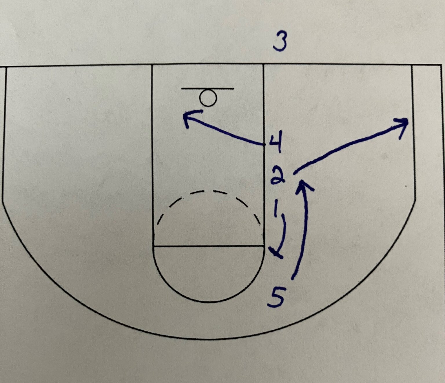 6 Stack Plays-Baseline Out of Bounds – Roundball Coach