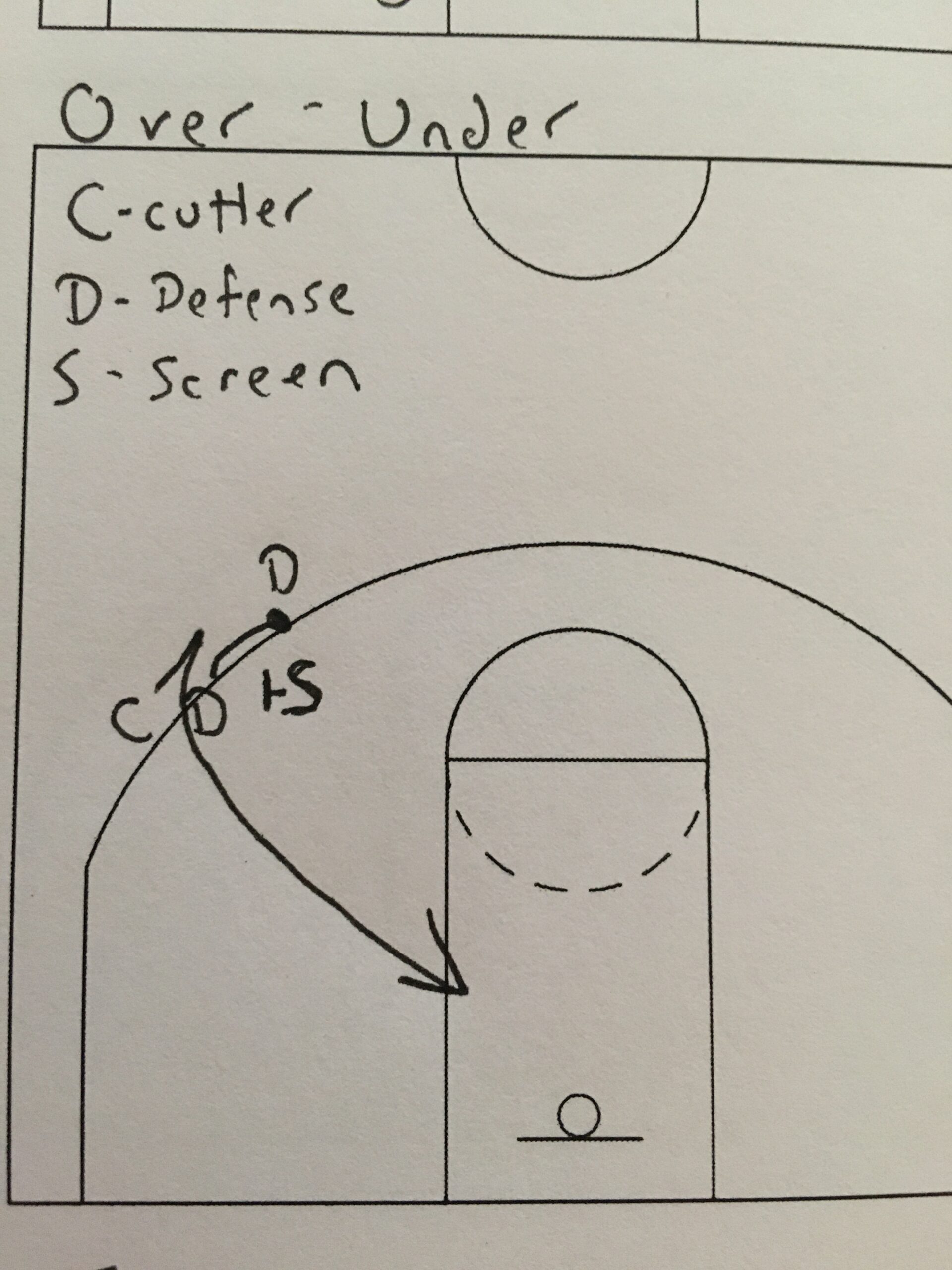4 Cuts off of a Screen – Roundball Coach