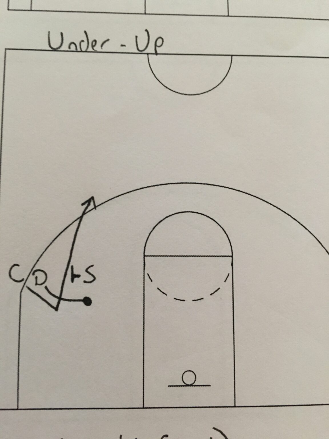 4 Cuts off of a Screen – Roundball Coach