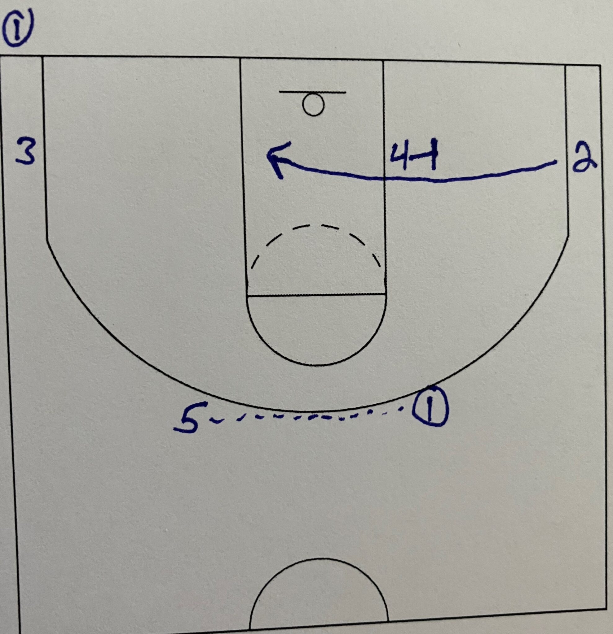 Flex Offense – Roundball Coach