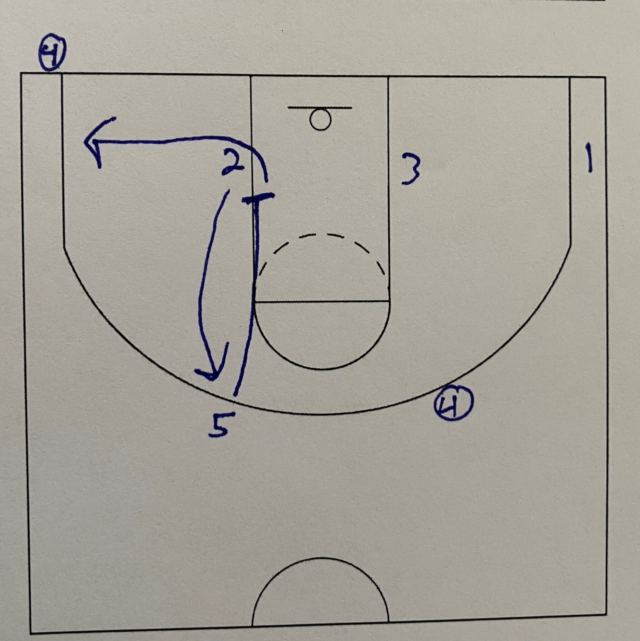 Flex Offense – Roundball Coach
