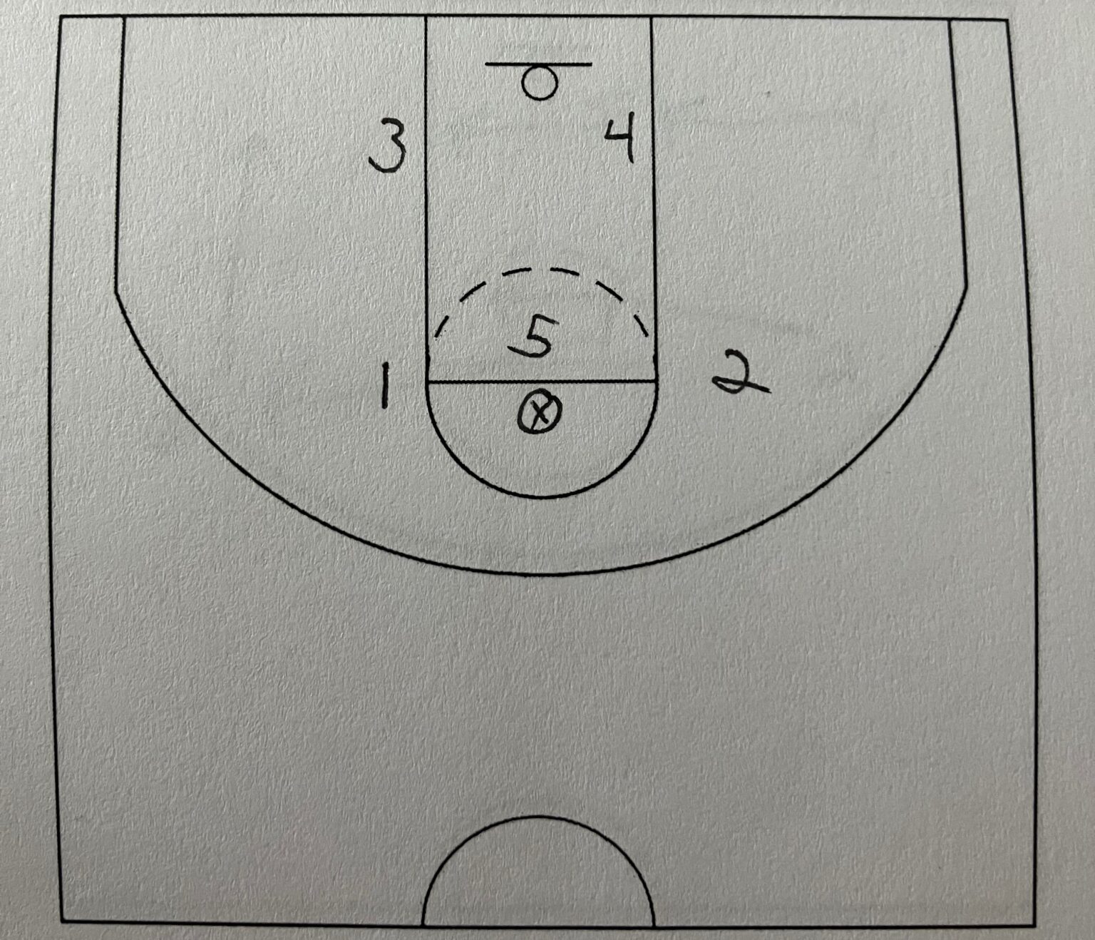 2-3 Zone Defense Guide – Roundball Coach