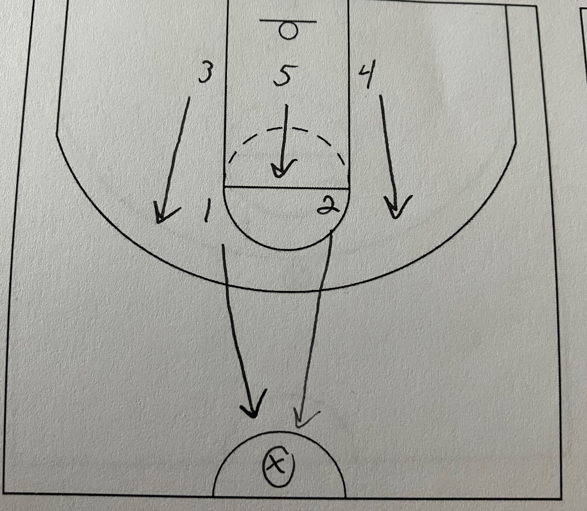 2-3 Zone Defense Guide – Roundball Coach
