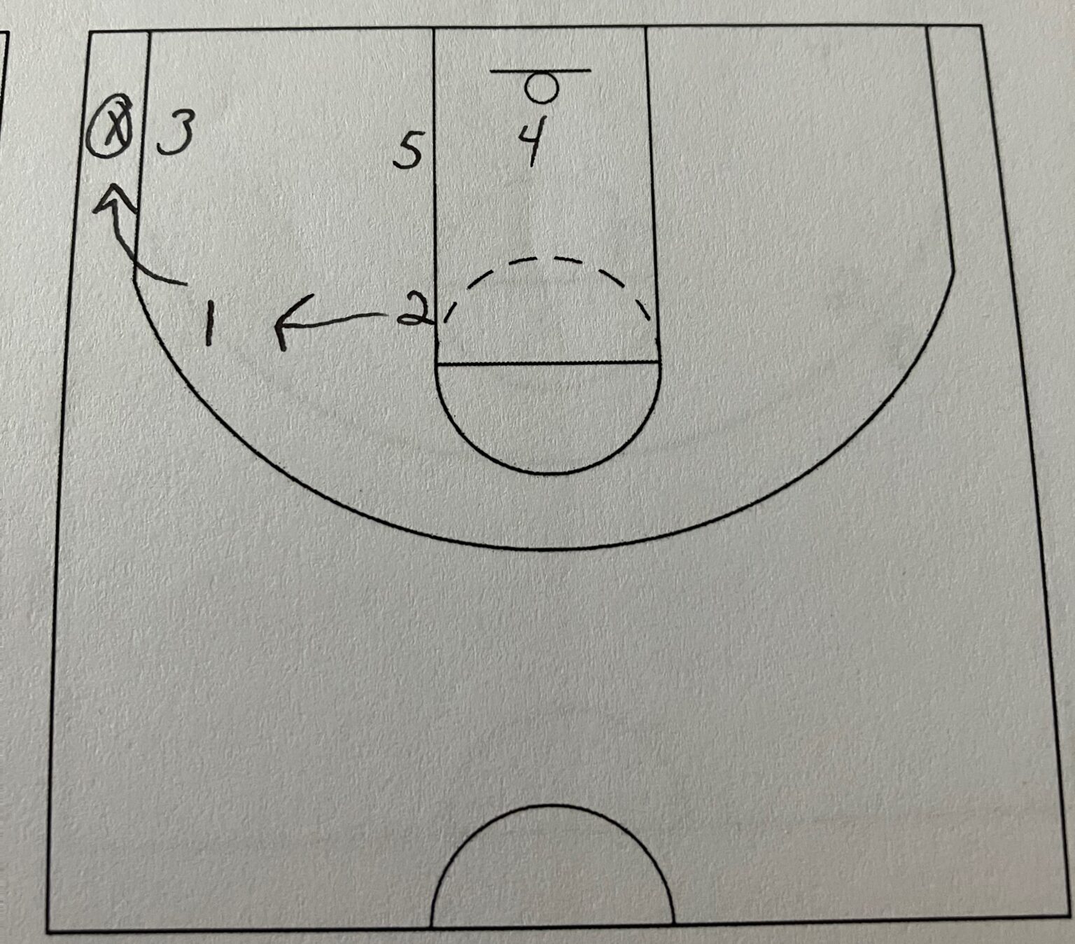 2-3 Zone Defense Guide – Roundball Coach