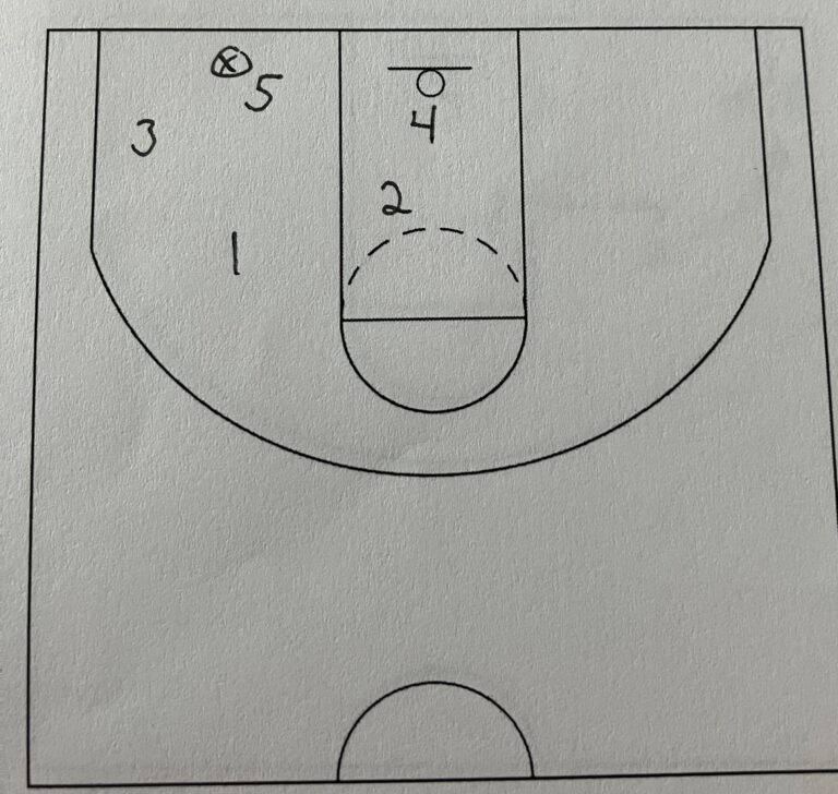 2-3 Zone Defense Guide – Roundball Coach
