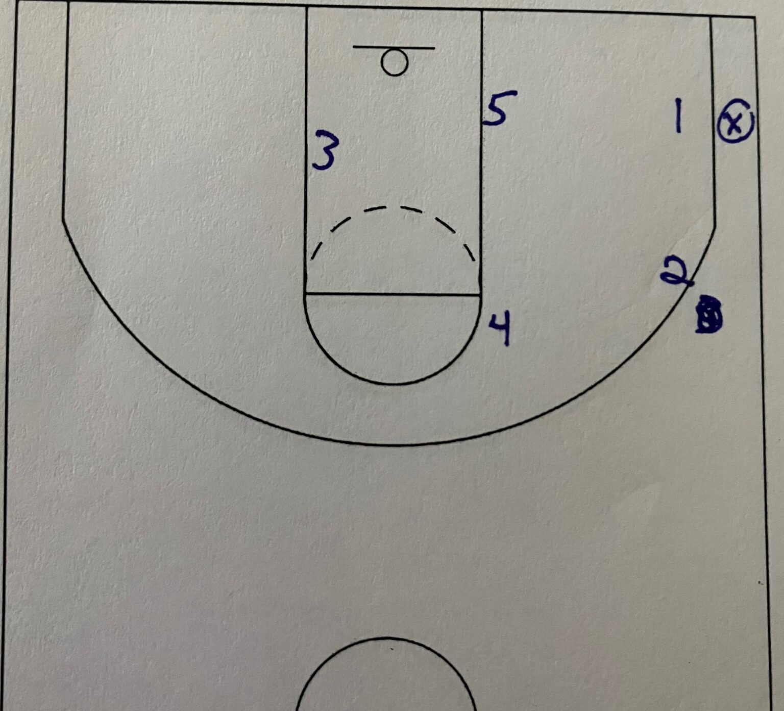 1-3-1 Zone No Trap Defense Guide – Roundball Coach