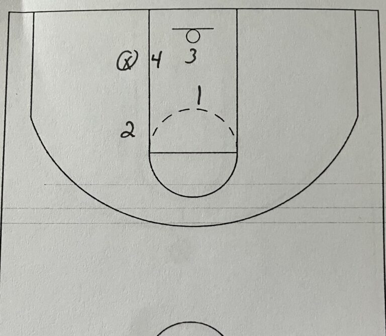 Box-1 or Diamond-1 Defense Guide – Roundball Coach