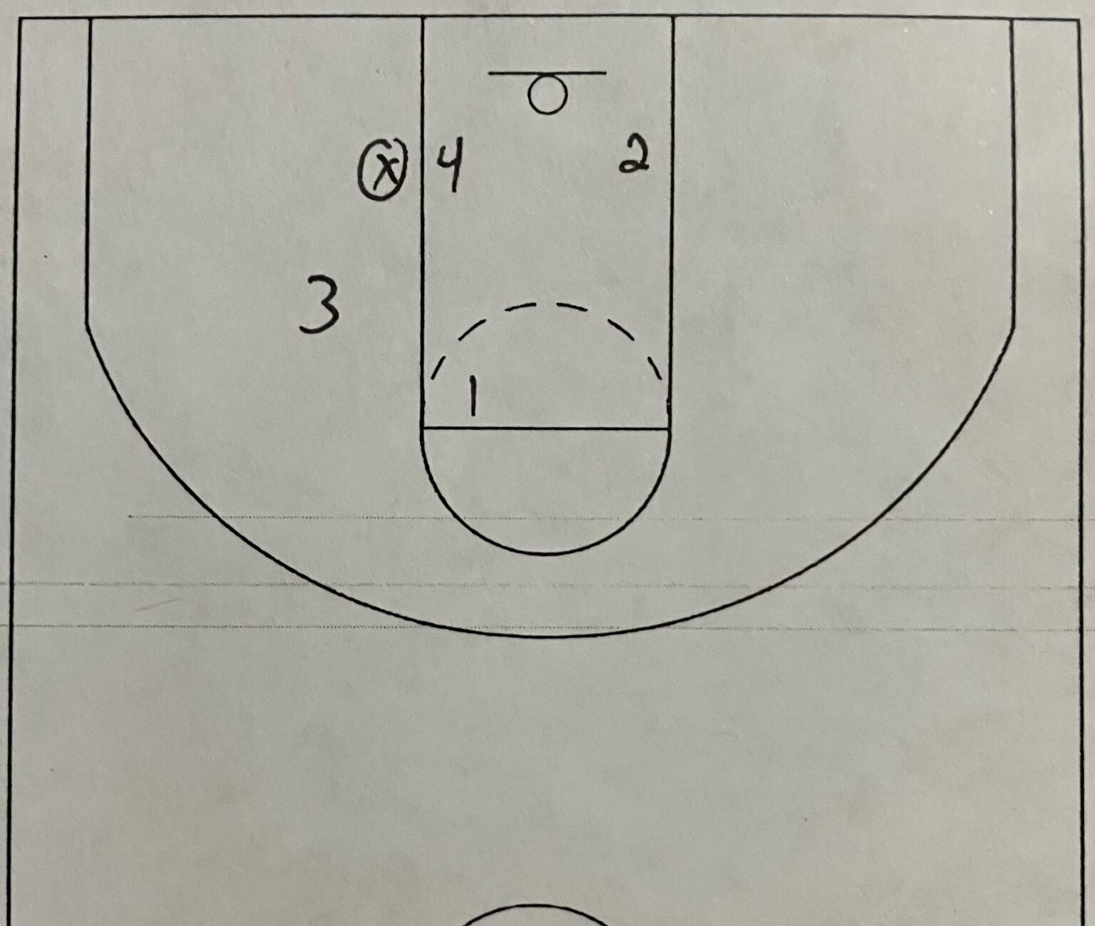 Box-1 or Diamond-1 Defense Guide – Roundball Coach