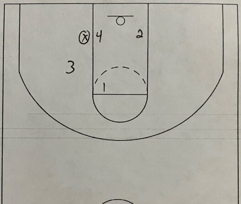 Box-1 or Diamond-1 Defense Guide – Roundball Coach
