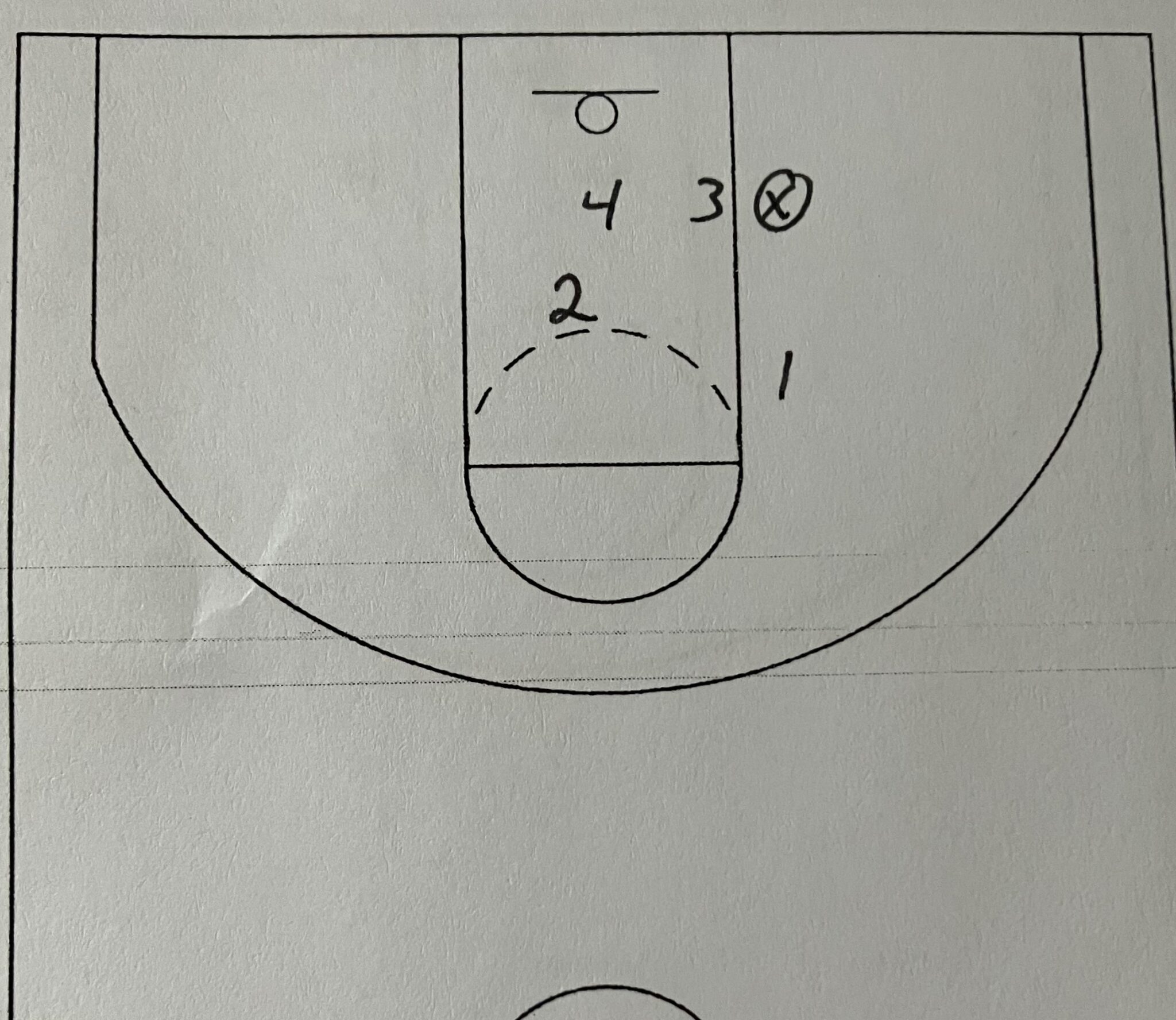 Box-1 or Diamond-1 Defense Guide – Roundball Coach
