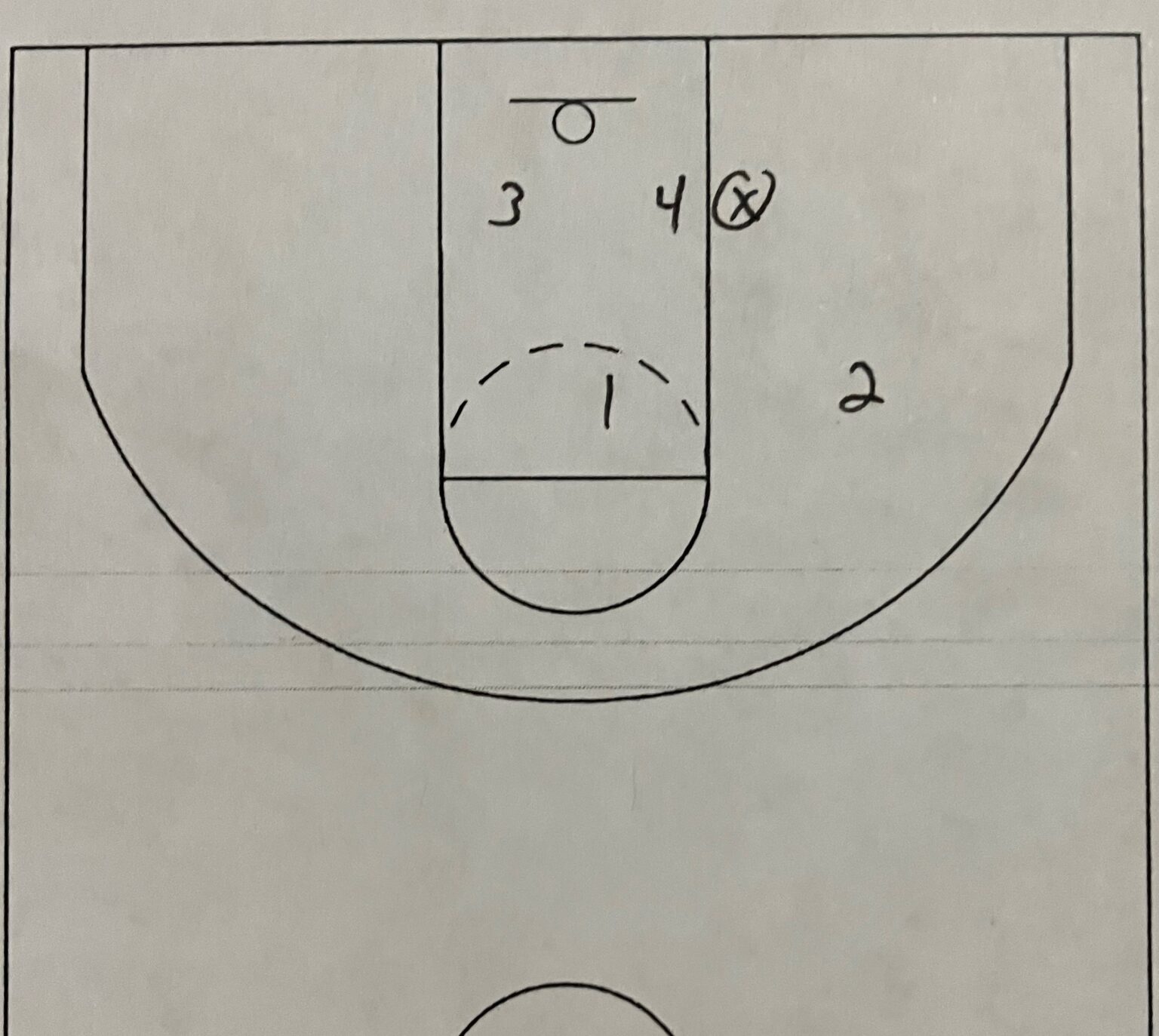 Box-1 or Diamond-1 Defense Guide – Roundball Coach