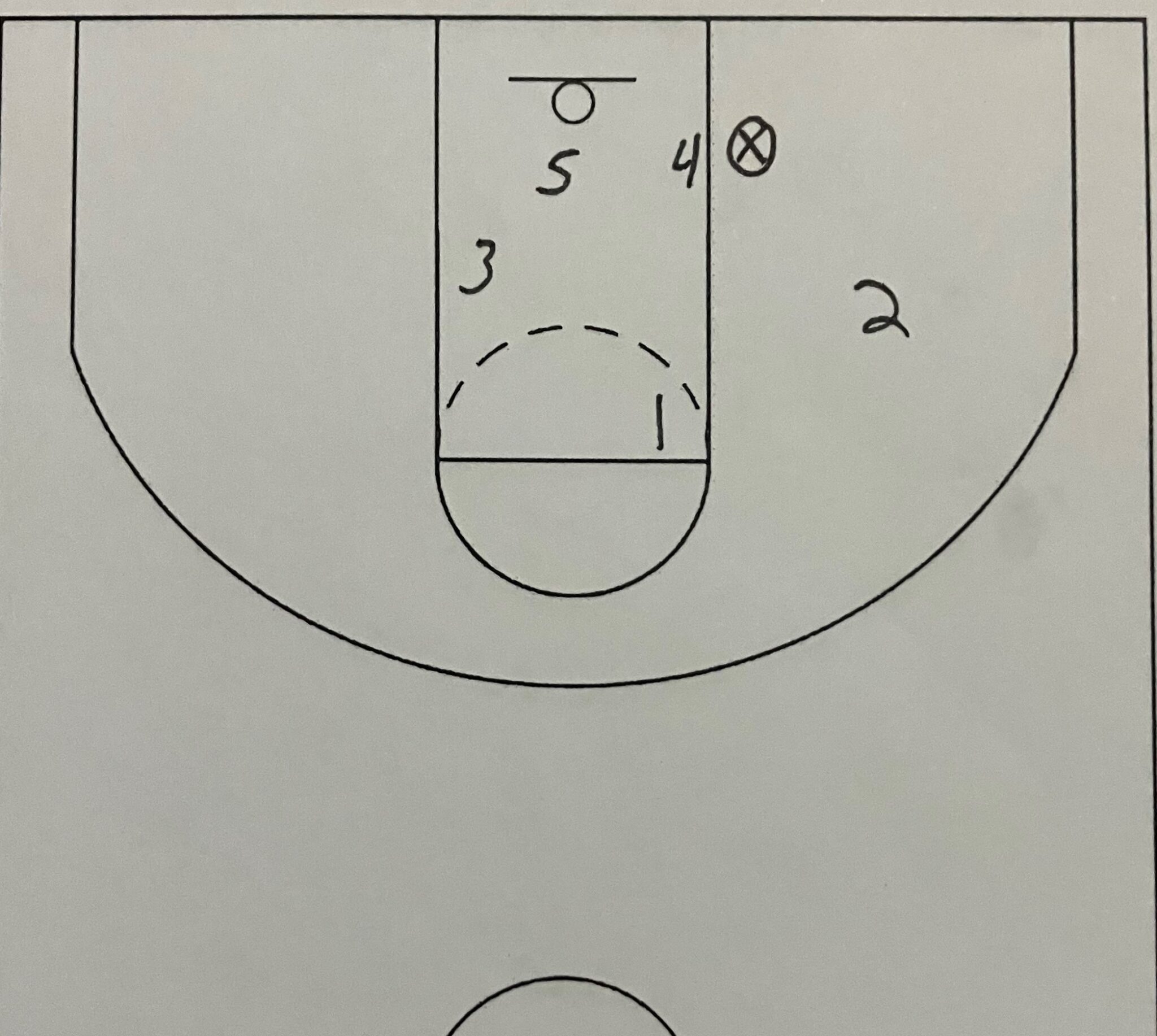 1-2-2 Zone Defense Guide – Roundball Coach