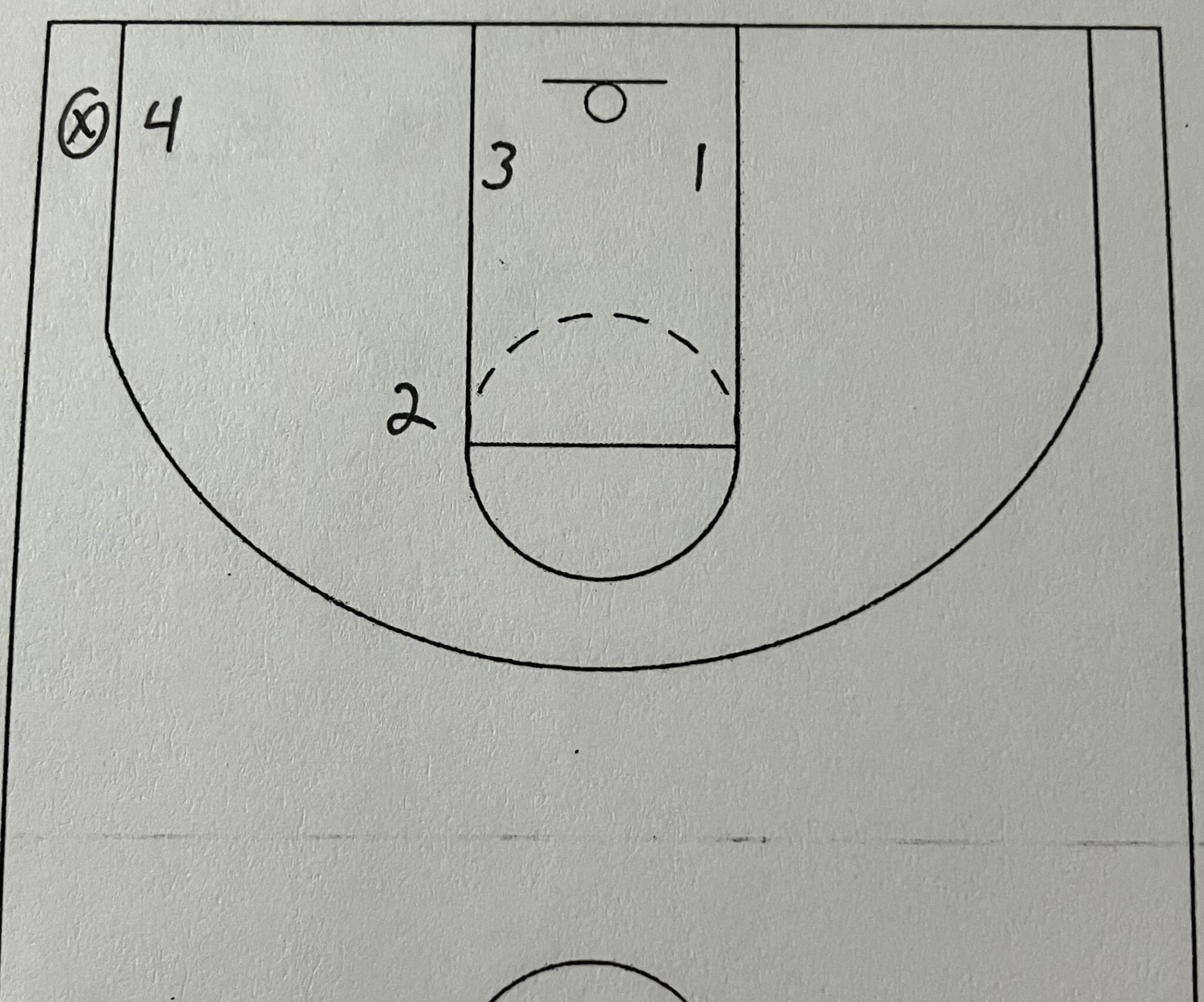 Box-1 or Diamond-1 Defense Guide – Roundball Coach