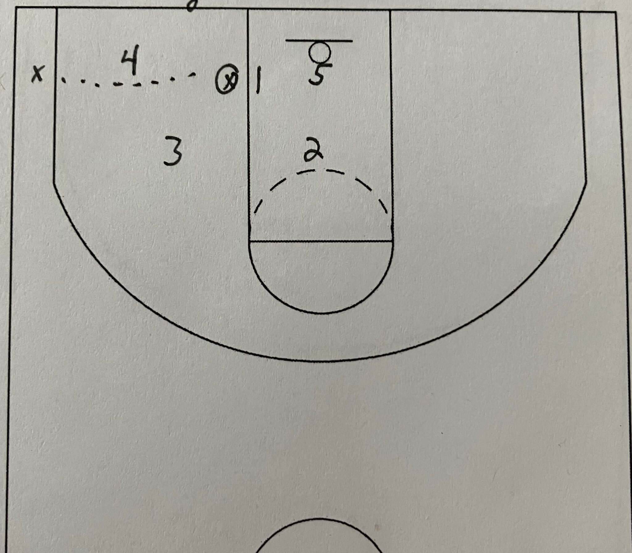 3-2 Zone Defense Guide – Roundball Coach