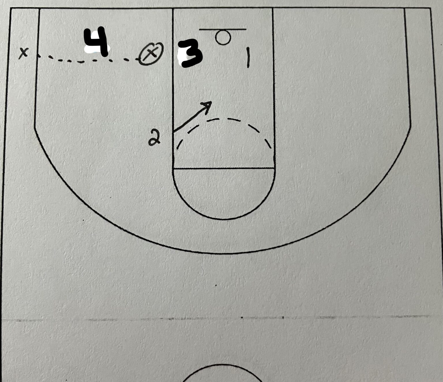 Box-1 or Diamond-1 Defense Guide – Roundball Coach
