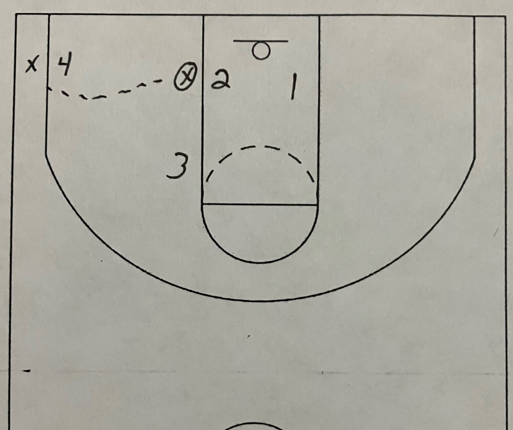 Box-1 or Diamond-1 Defense Guide – Roundball Coach