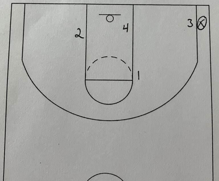 Box-1 or Diamond-1 Defense Guide – Roundball Coach
