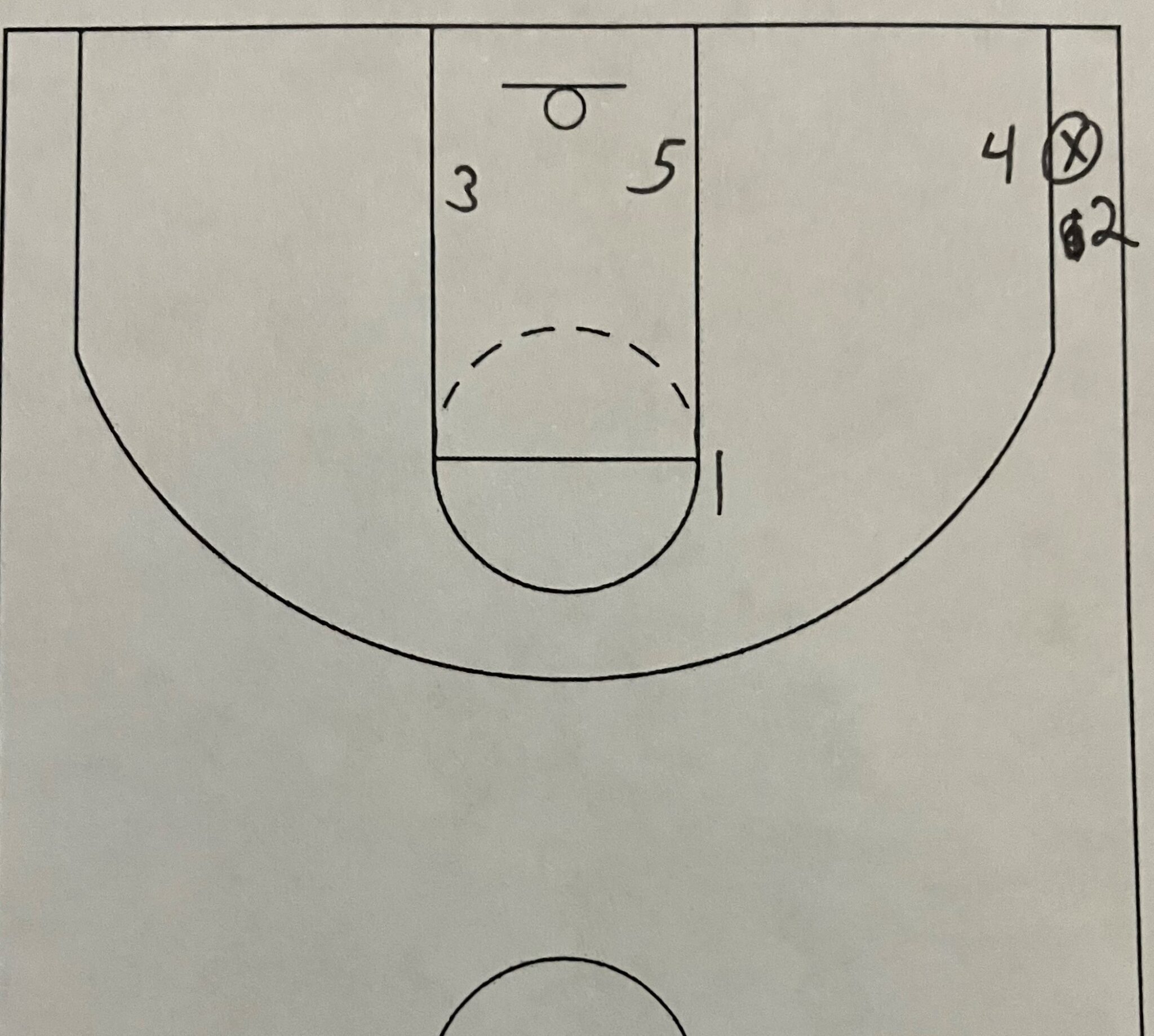 1-2-2 Zone Defense Guide – Roundball Coach