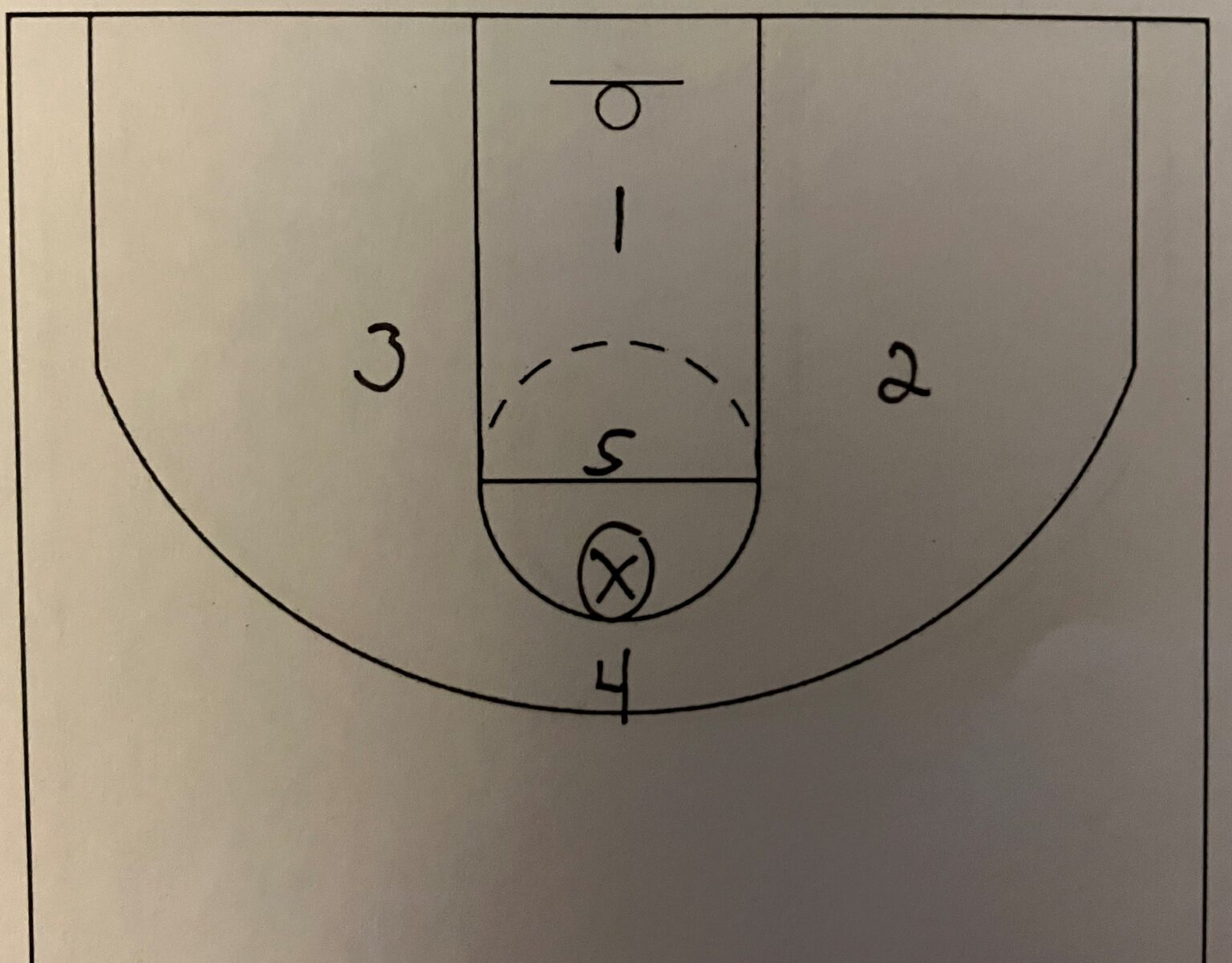 1-3-1 Zone Trap Defense Guide – Roundball Coach