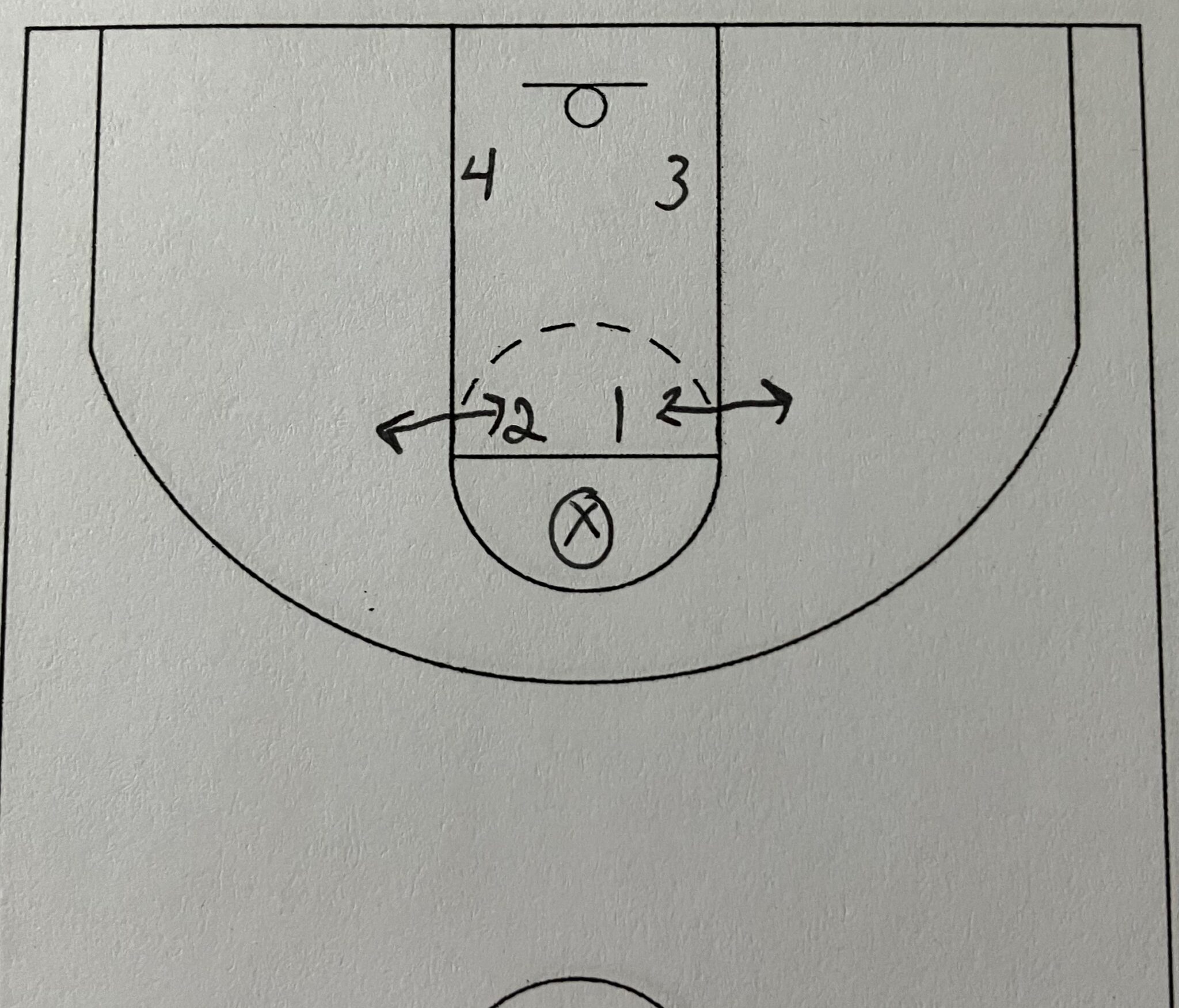 Box-1 or Diamond-1 Defense Guide – Roundball Coach
