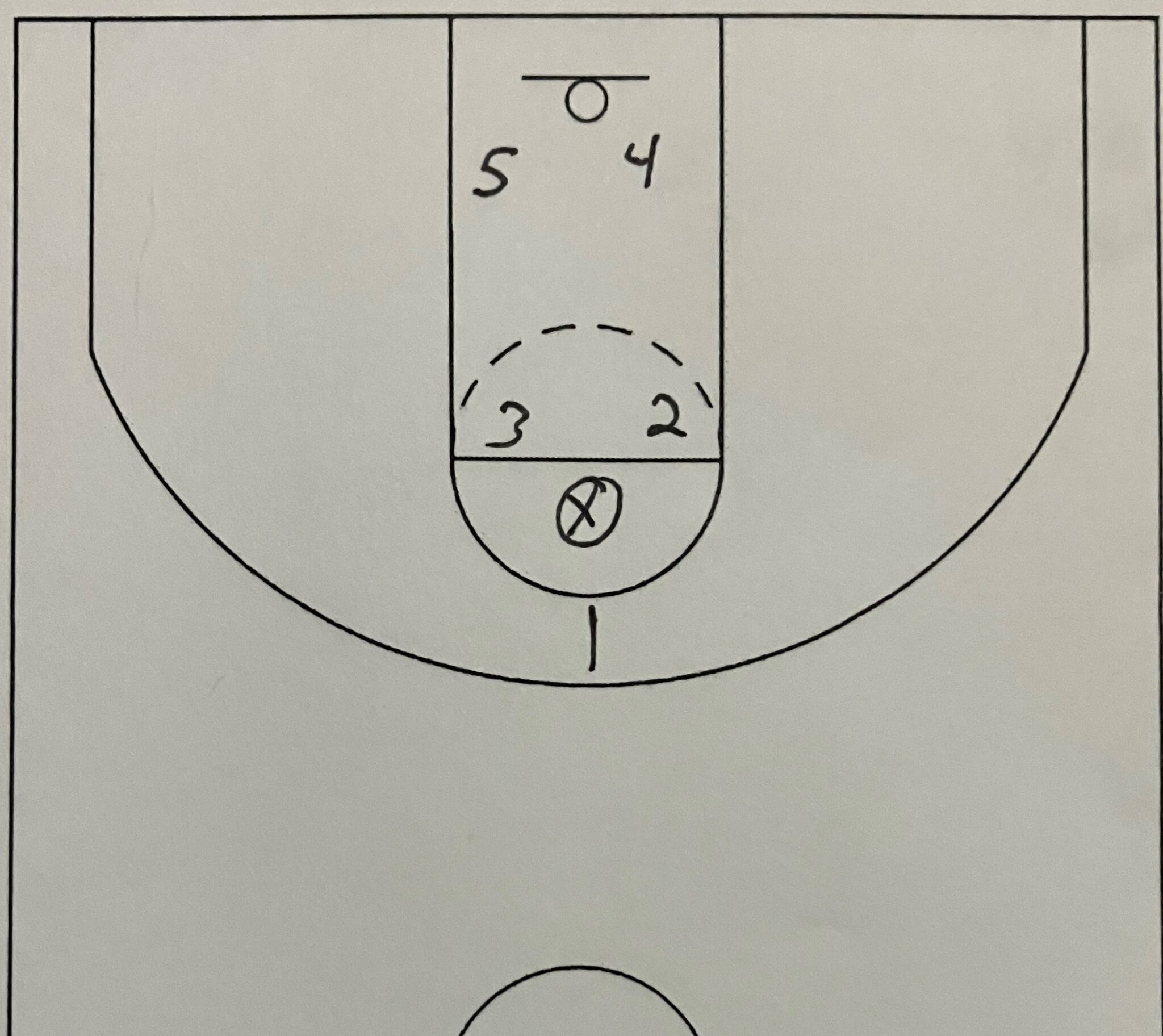 1-2-2 Zone Defense Guide – Roundball Coach