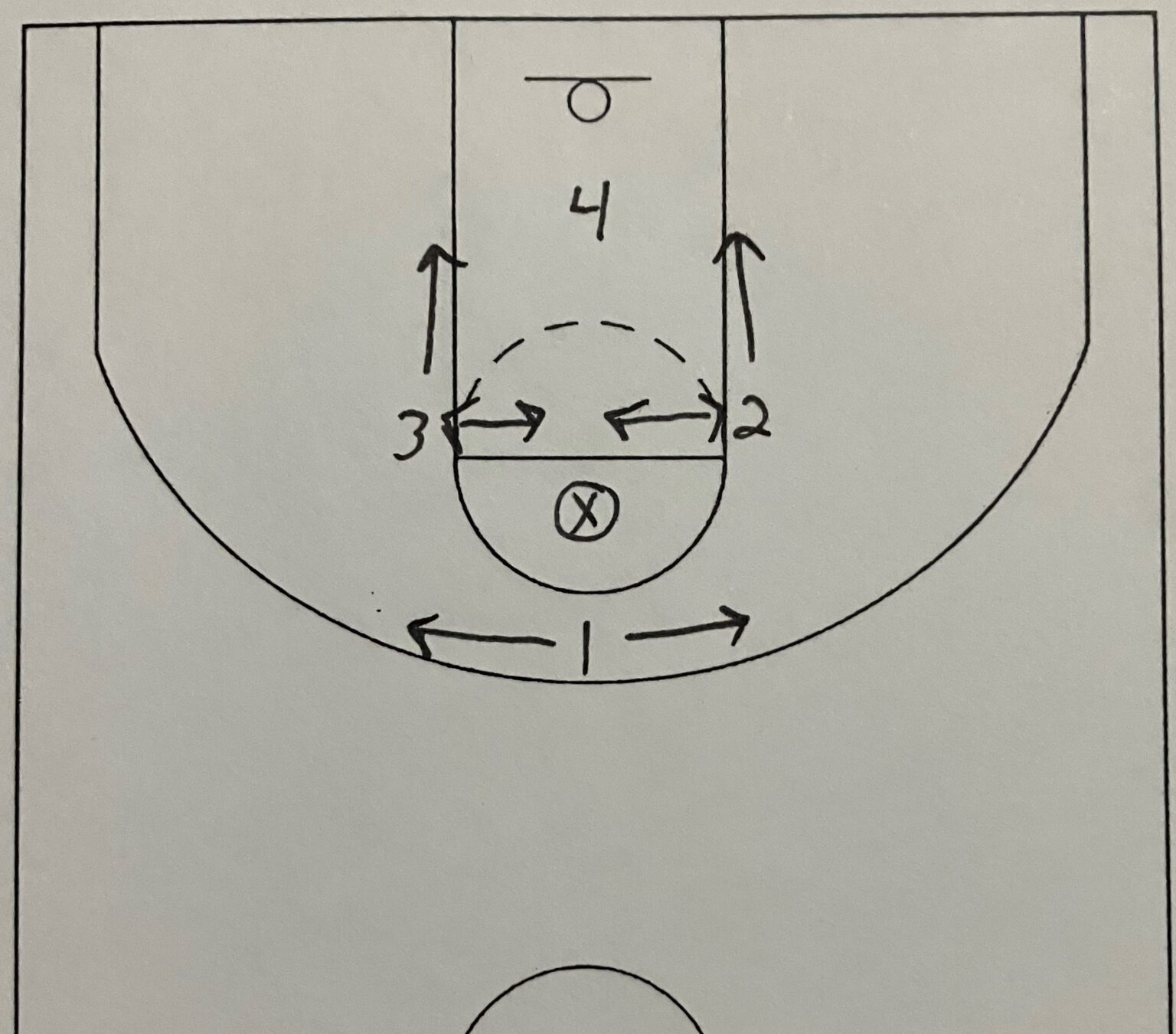 Box-1 or Diamond-1 Defense Guide – Roundball Coach