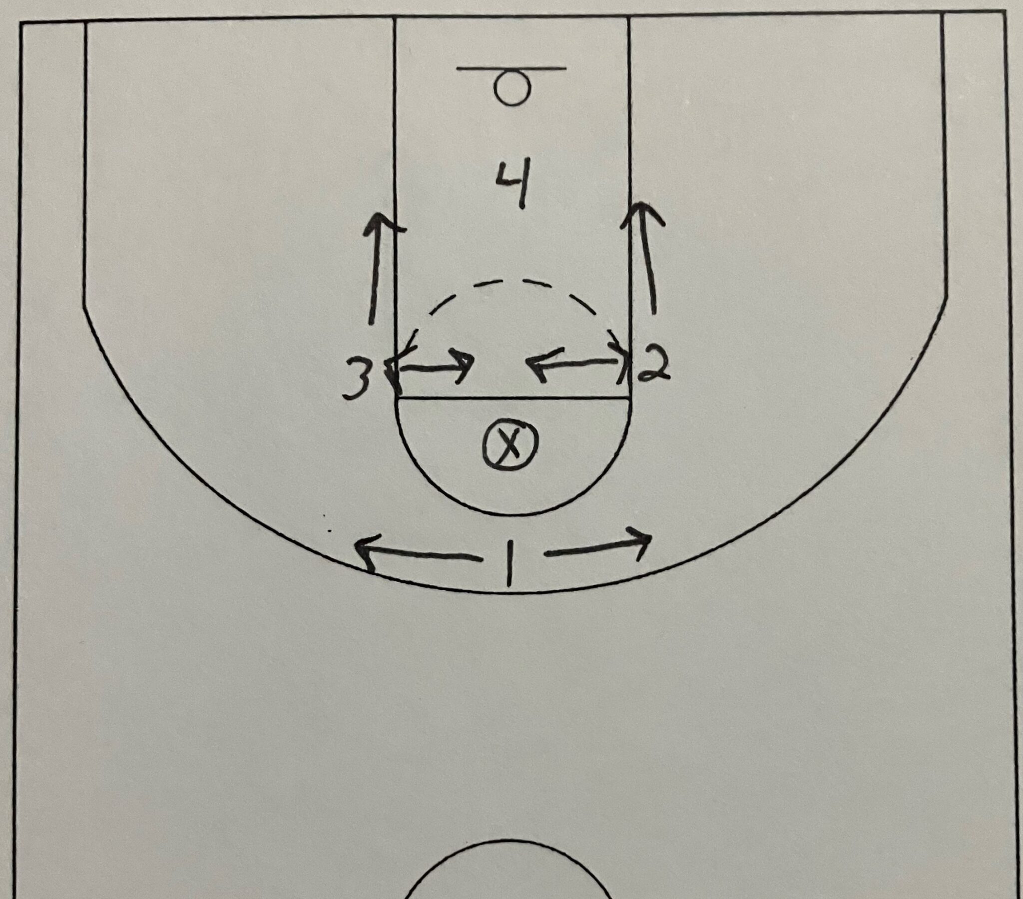 Box-1 or Diamond-1 Defense Guide – Roundball Coach