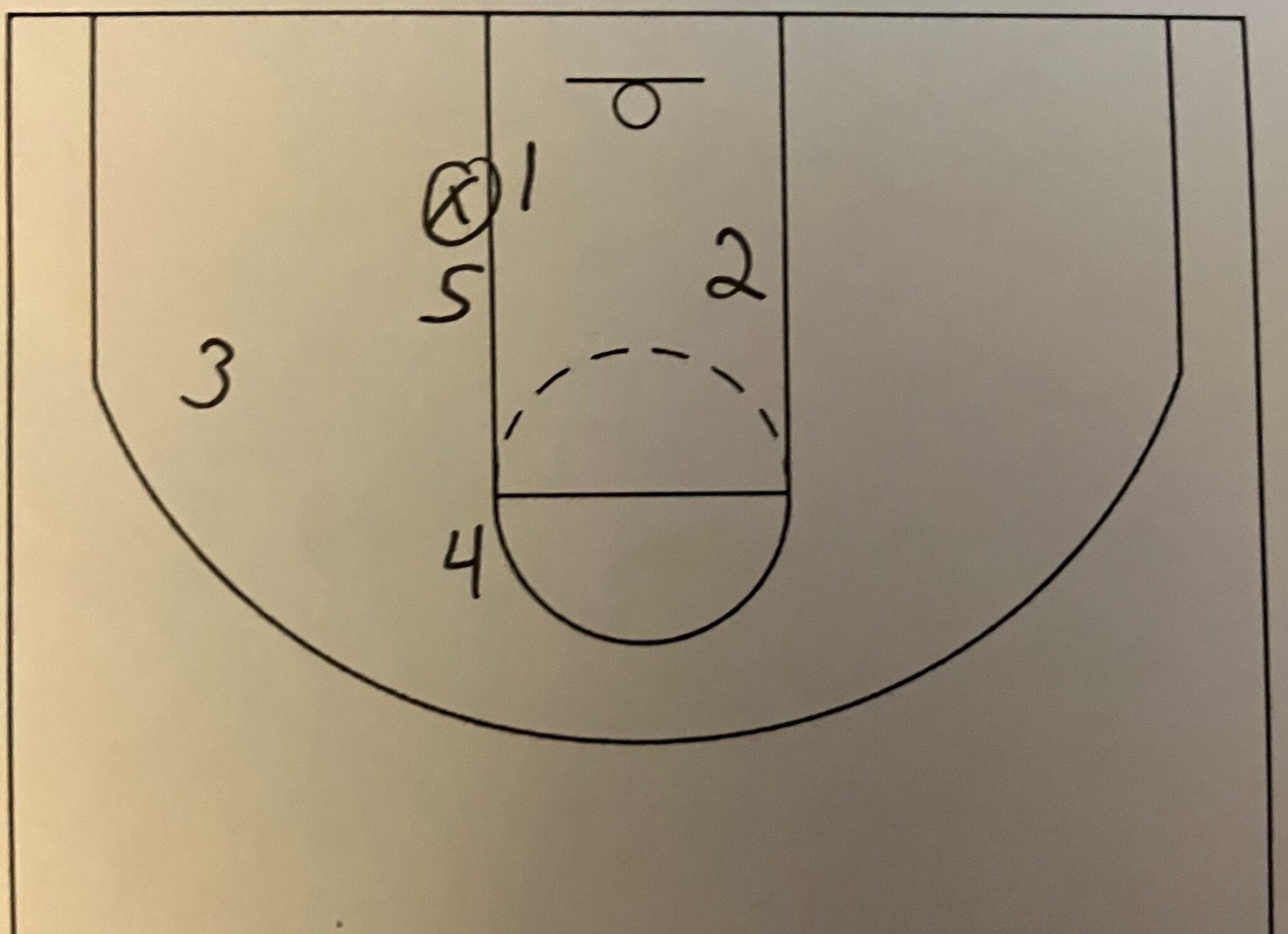 1-3-1 Zone Trap Defense Guide – Roundball Coach