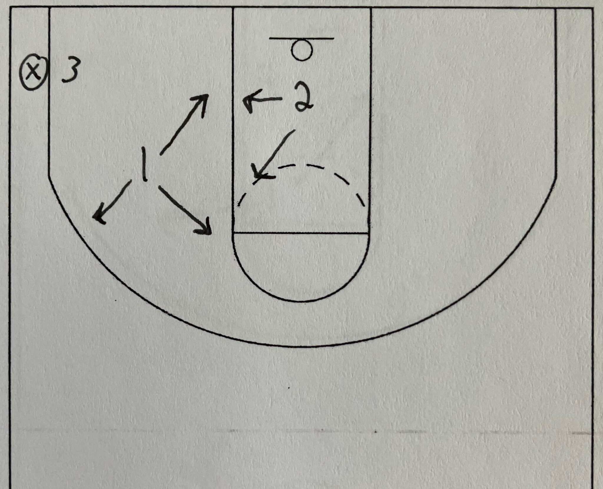 Triangle and 2 (Verted or Inverted) Guide – Roundball Coach