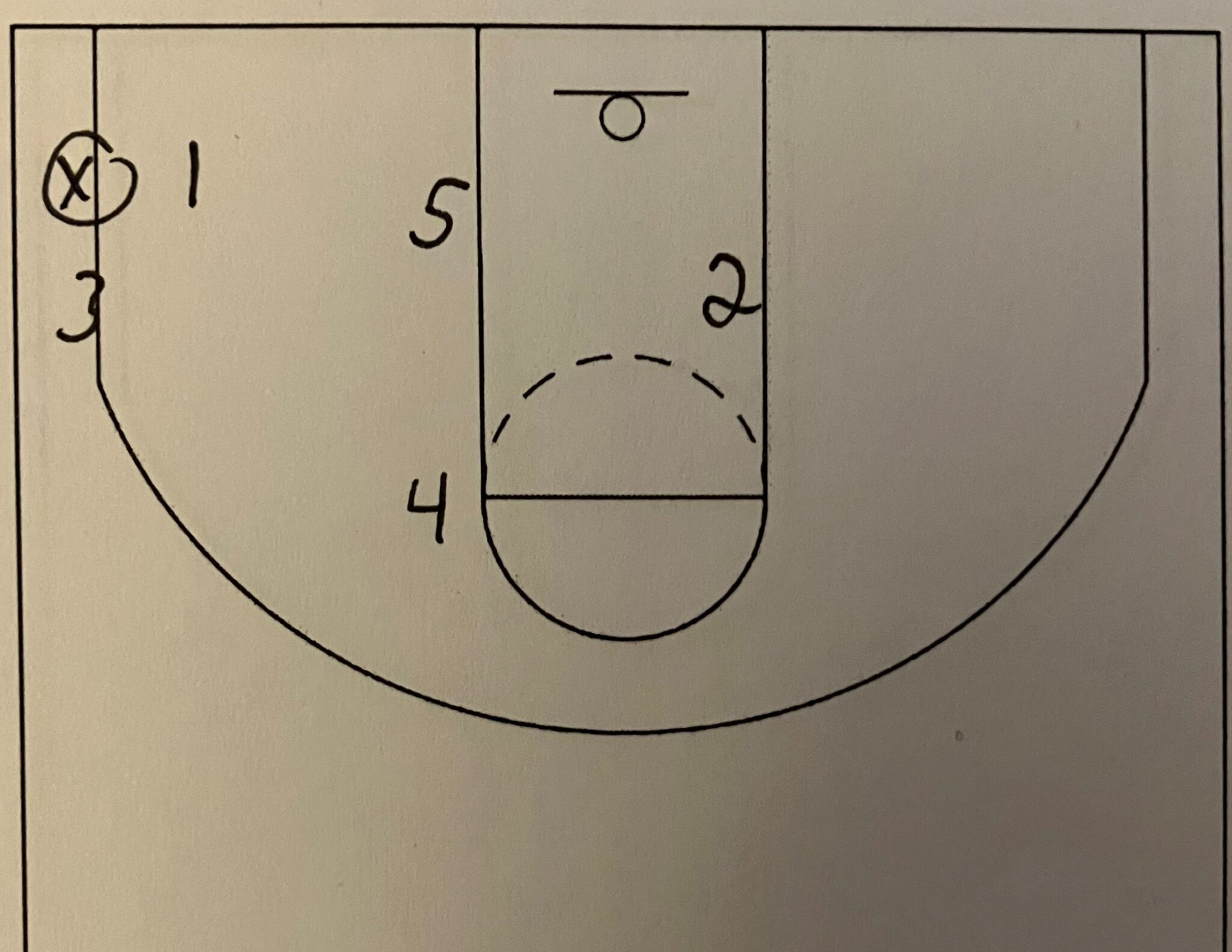 1-3-1 Zone Trap Defense Guide – Roundball Coach
