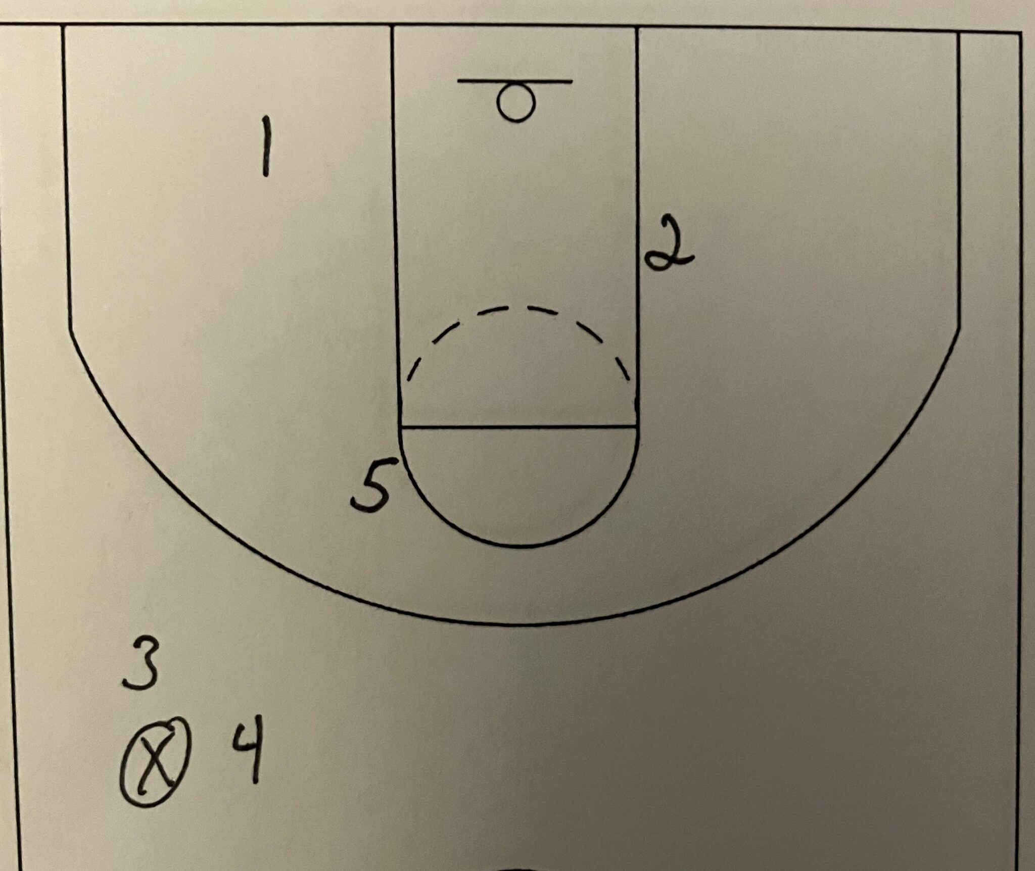 1-3-1 Zone Trap Defense Guide – Roundball Coach