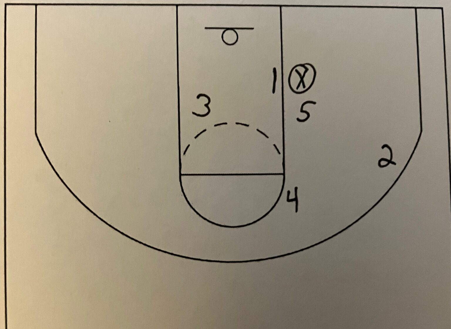 1-3-1 Zone Trap Defense Guide – Roundball Coach