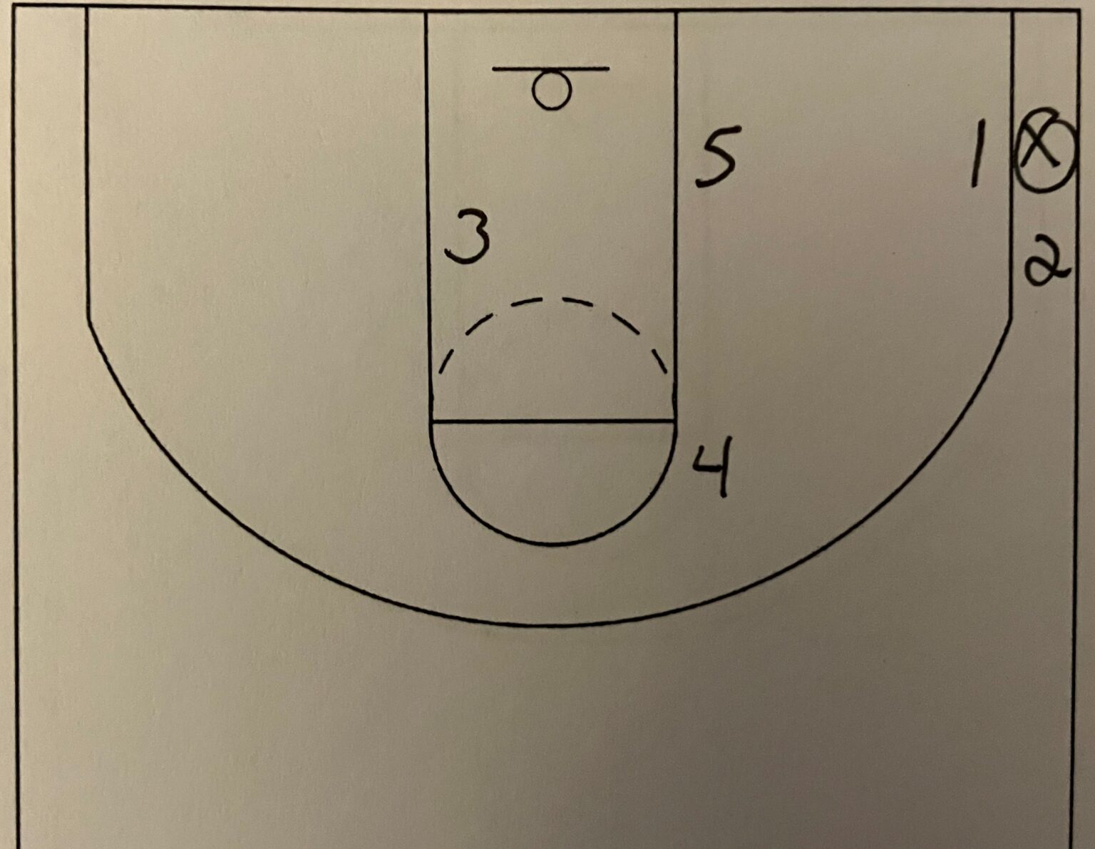 1-3-1 Zone Trap Defense Guide – Roundball Coach
