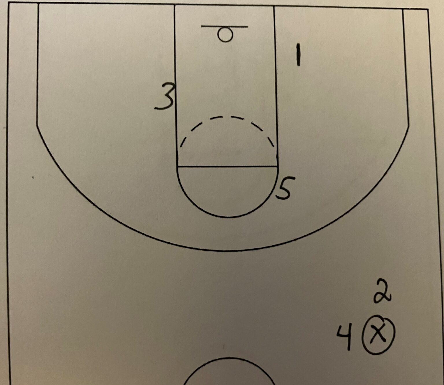 1-3-1 Zone Trap Defense Guide – Roundball Coach