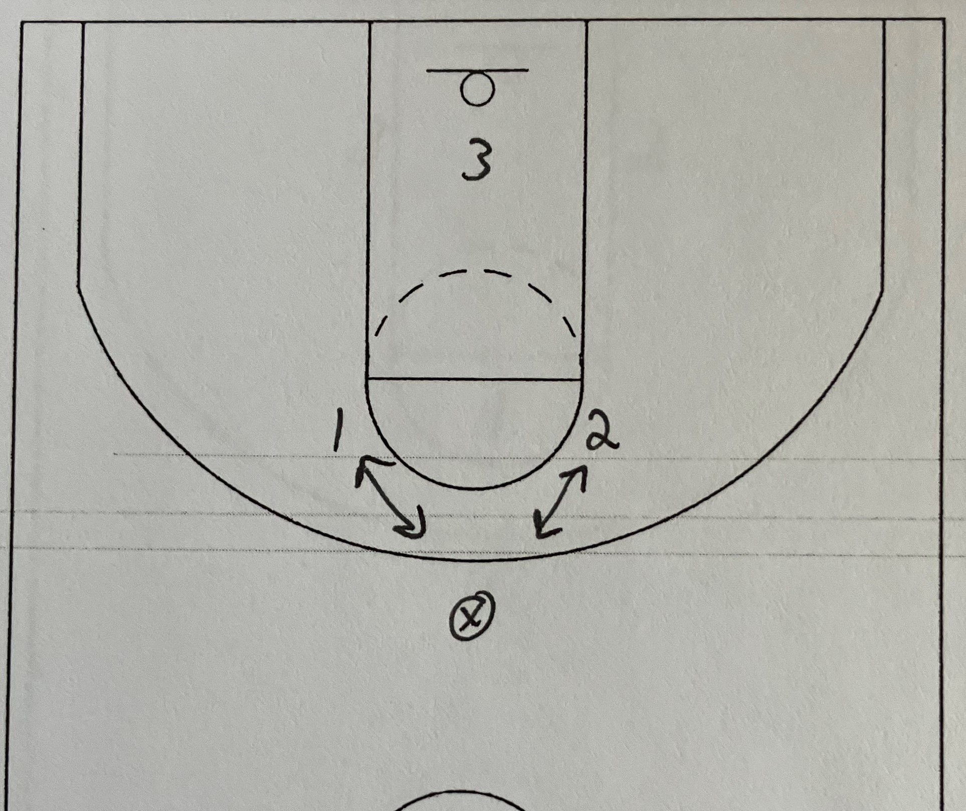 Triangle and 2 (Verted or Inverted) Guide – Roundball Coach