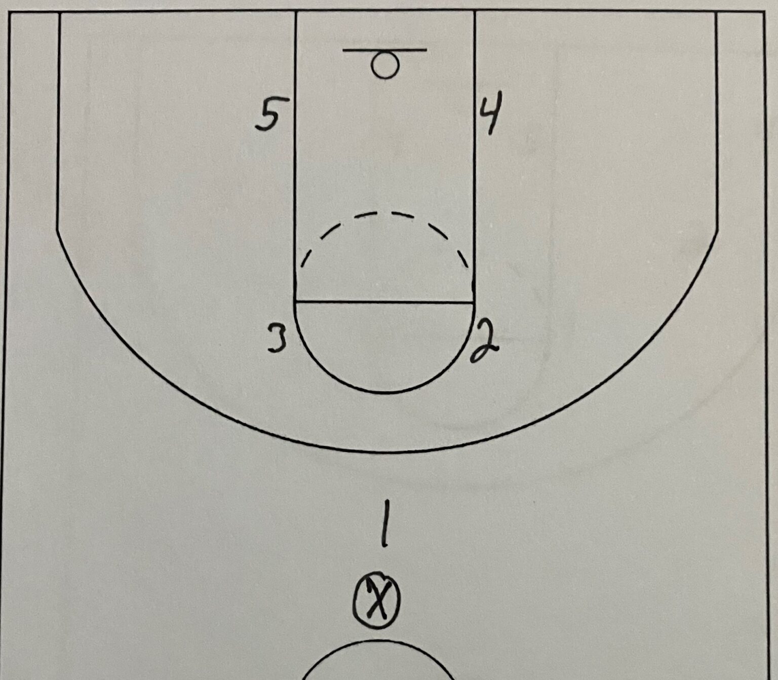1-2-2 Zone Defense Guide – Roundball Coach