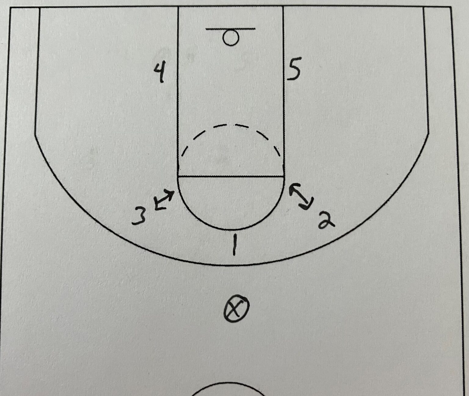 3-2 Zone Defense Guide – Roundball Coach