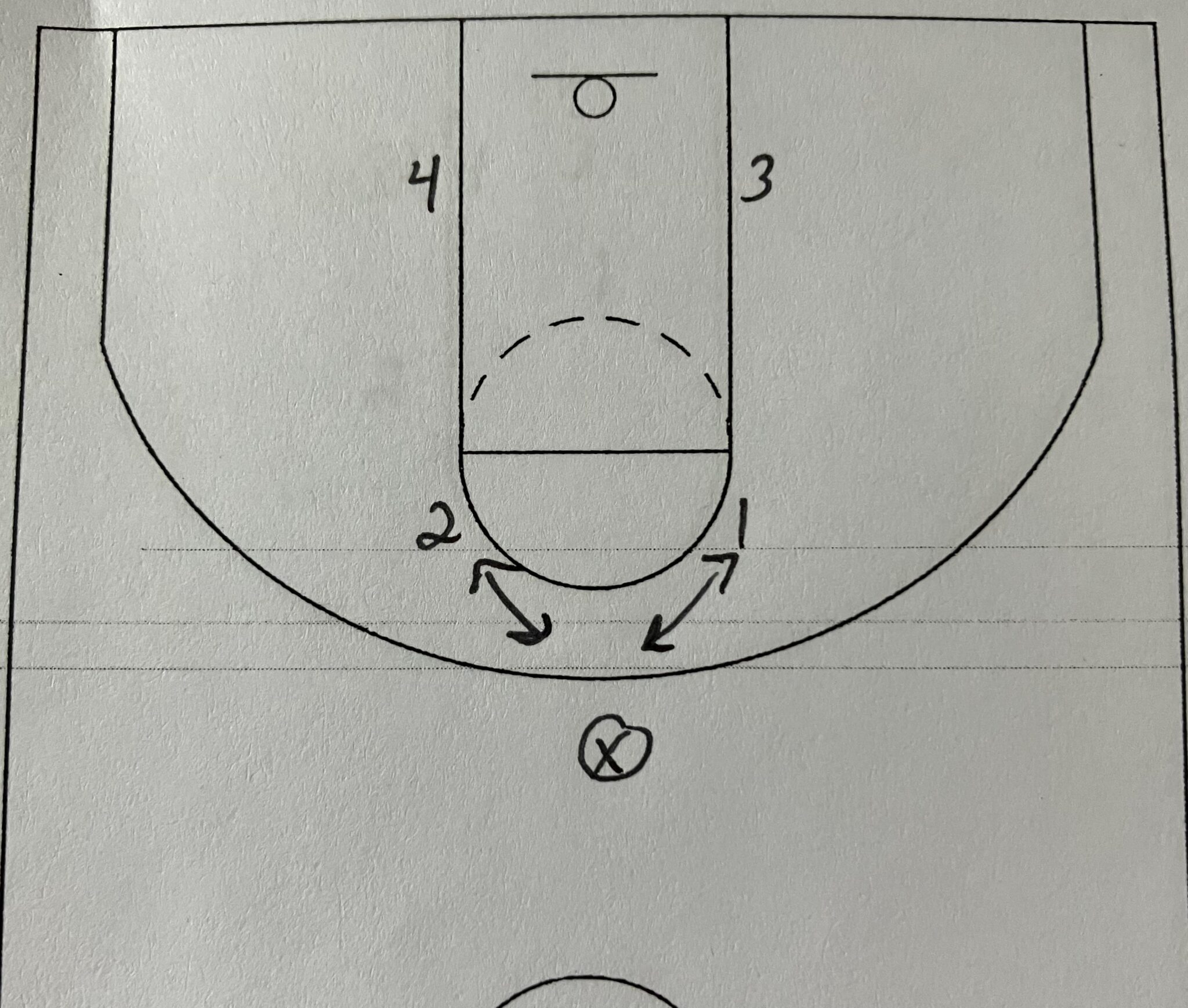 Box-1 or Diamond-1 Defense Guide – Roundball Coach