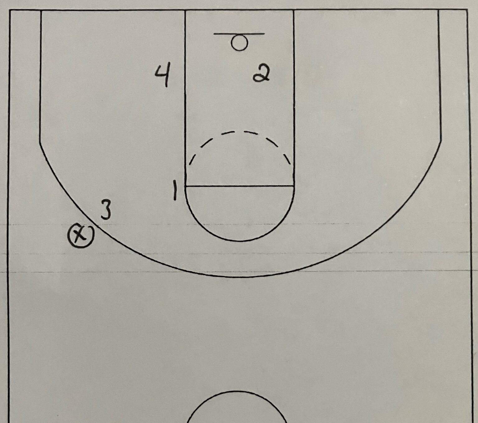 Box-1 or Diamond-1 Defense Guide – Roundball Coach