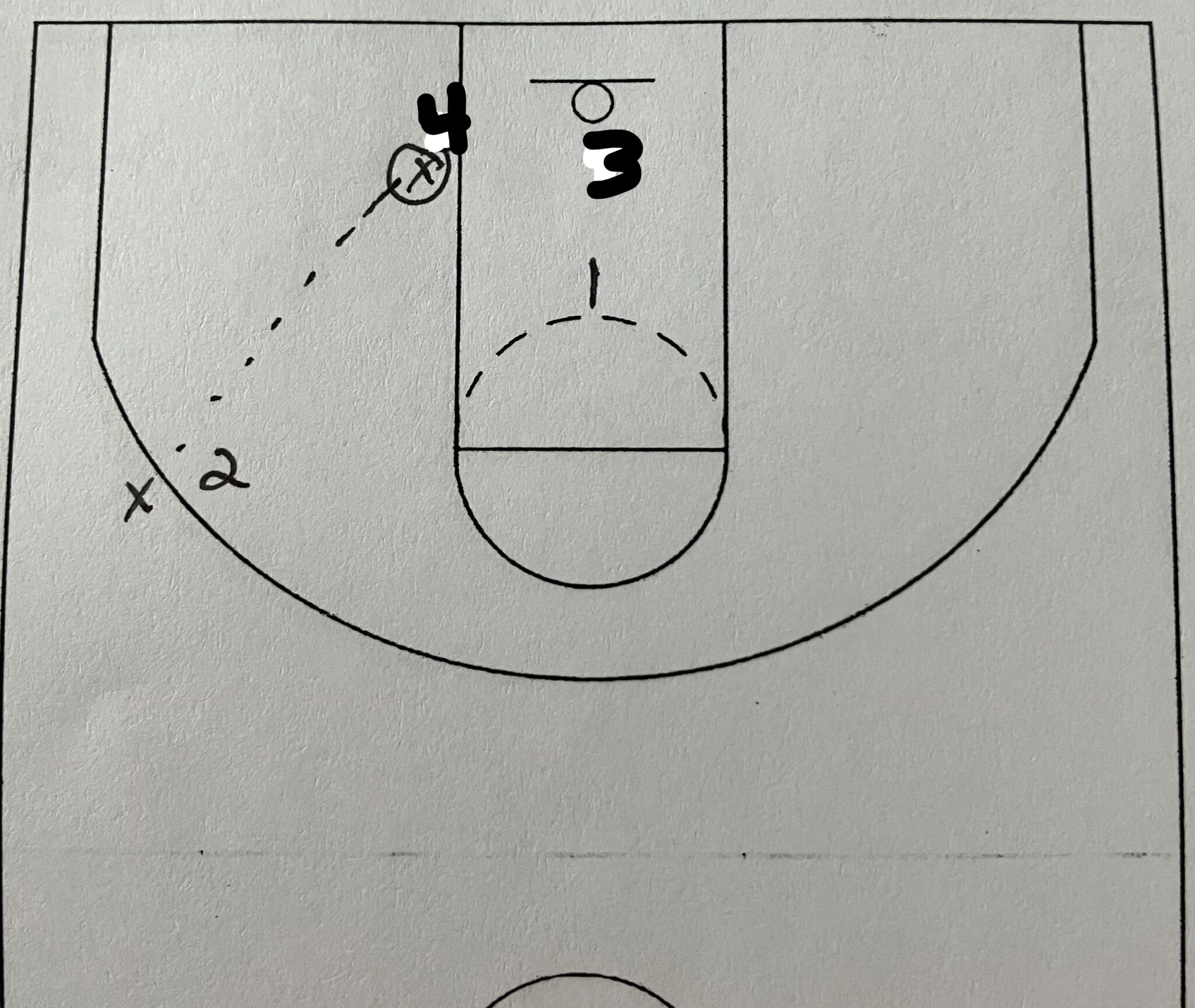 Box-1 or Diamond-1 Defense Guide – Roundball Coach