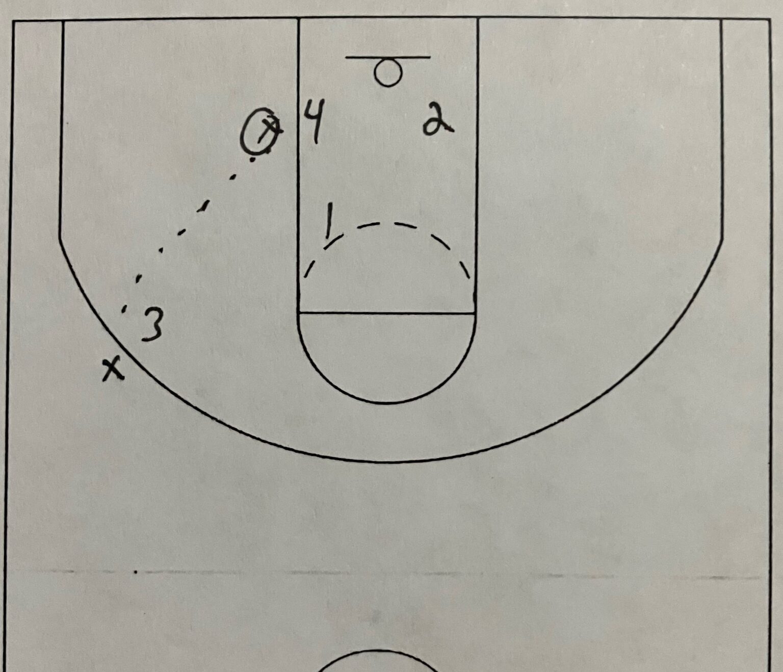 Box-1 or Diamond-1 Defense Guide – Roundball Coach