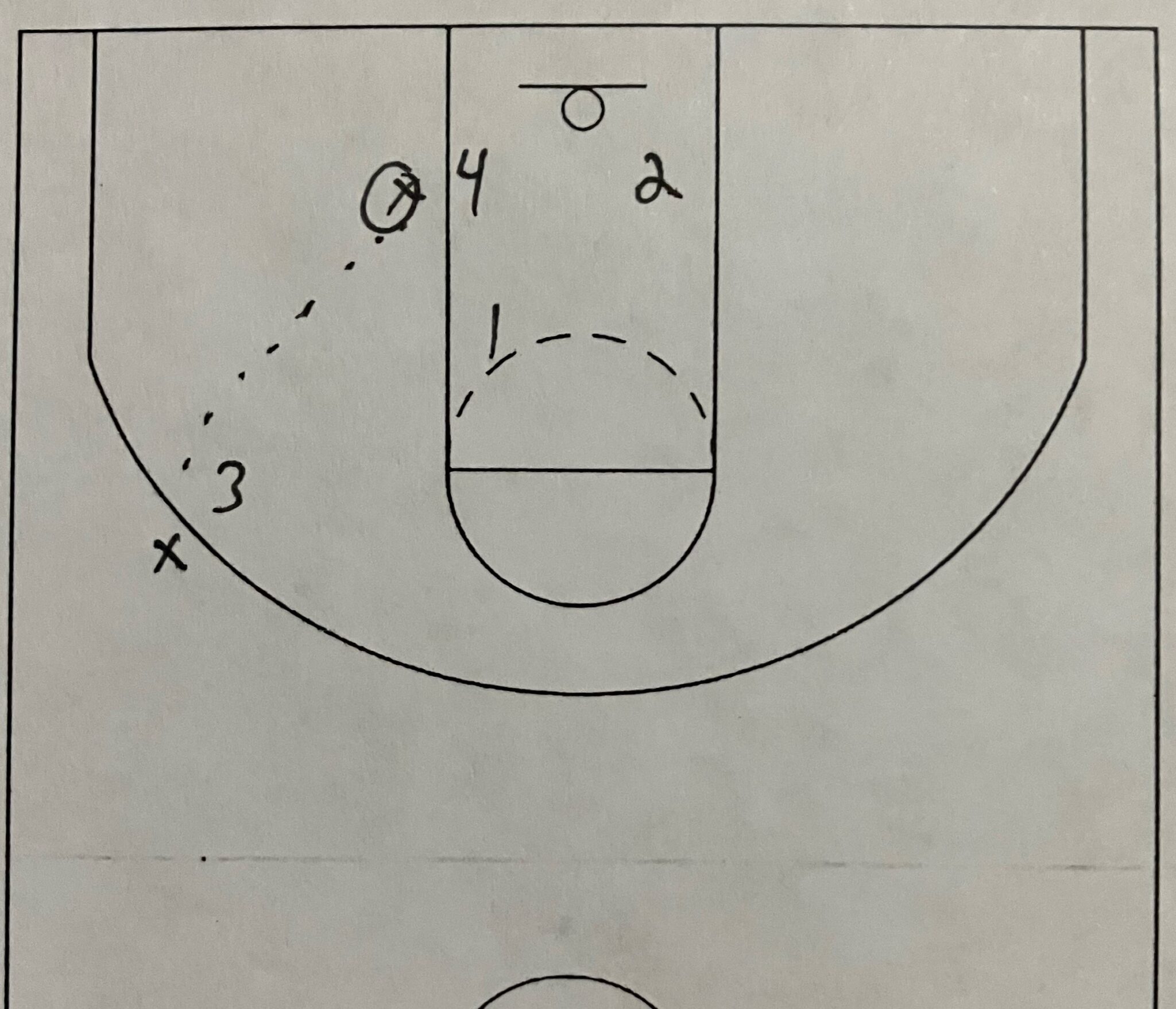 Box-1 or Diamond-1 Defense Guide – Roundball Coach