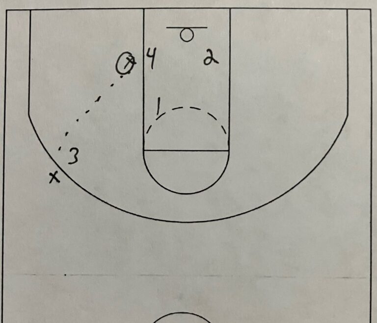 Box-1 or Diamond-1 Defense Guide – Roundball Coach