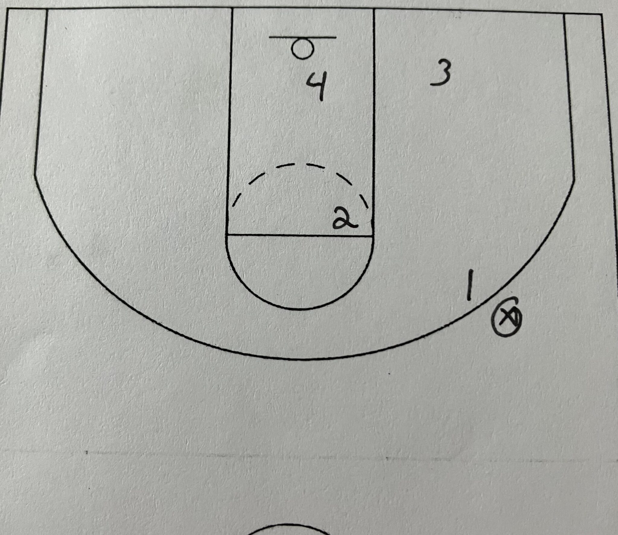 Box-1 or Diamond-1 Defense Guide – Roundball Coach
