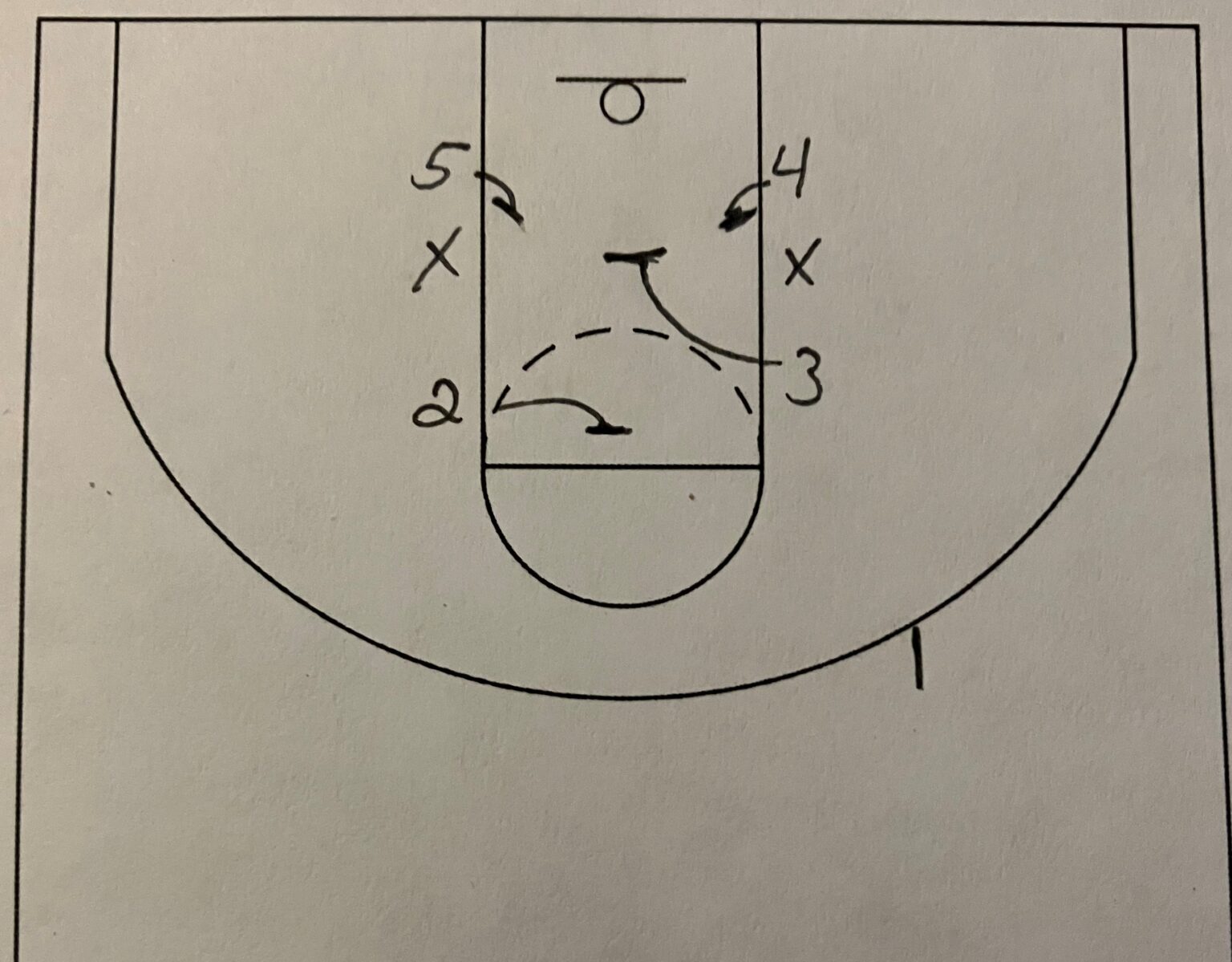 Practice Plan for 3rd Grade Basketball – Roundball Coach