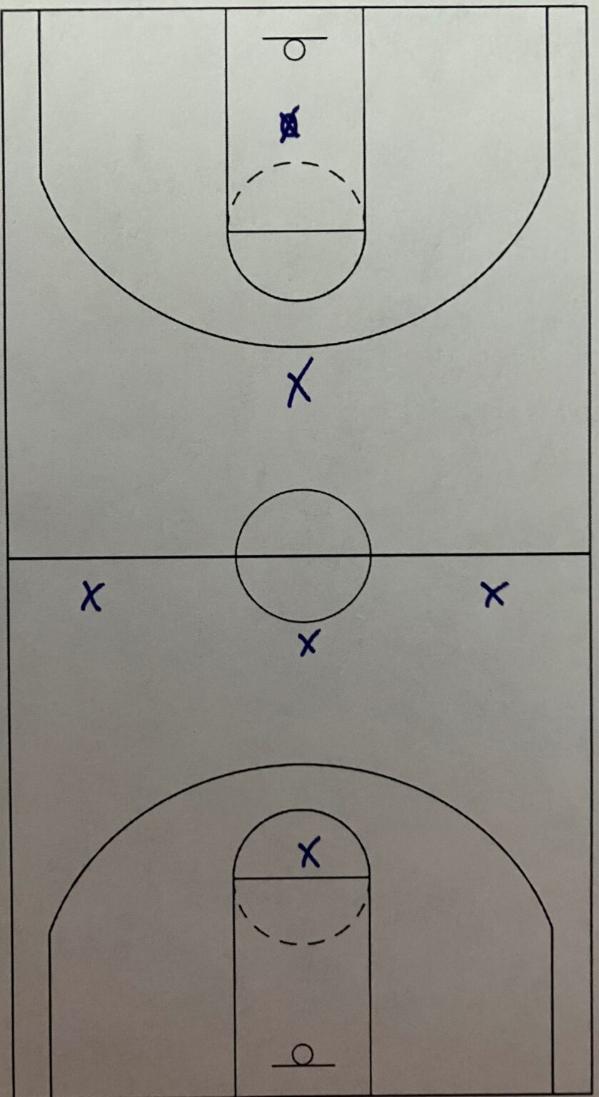 2-3 Matchup Zone Defense Guide – Roundball Coach