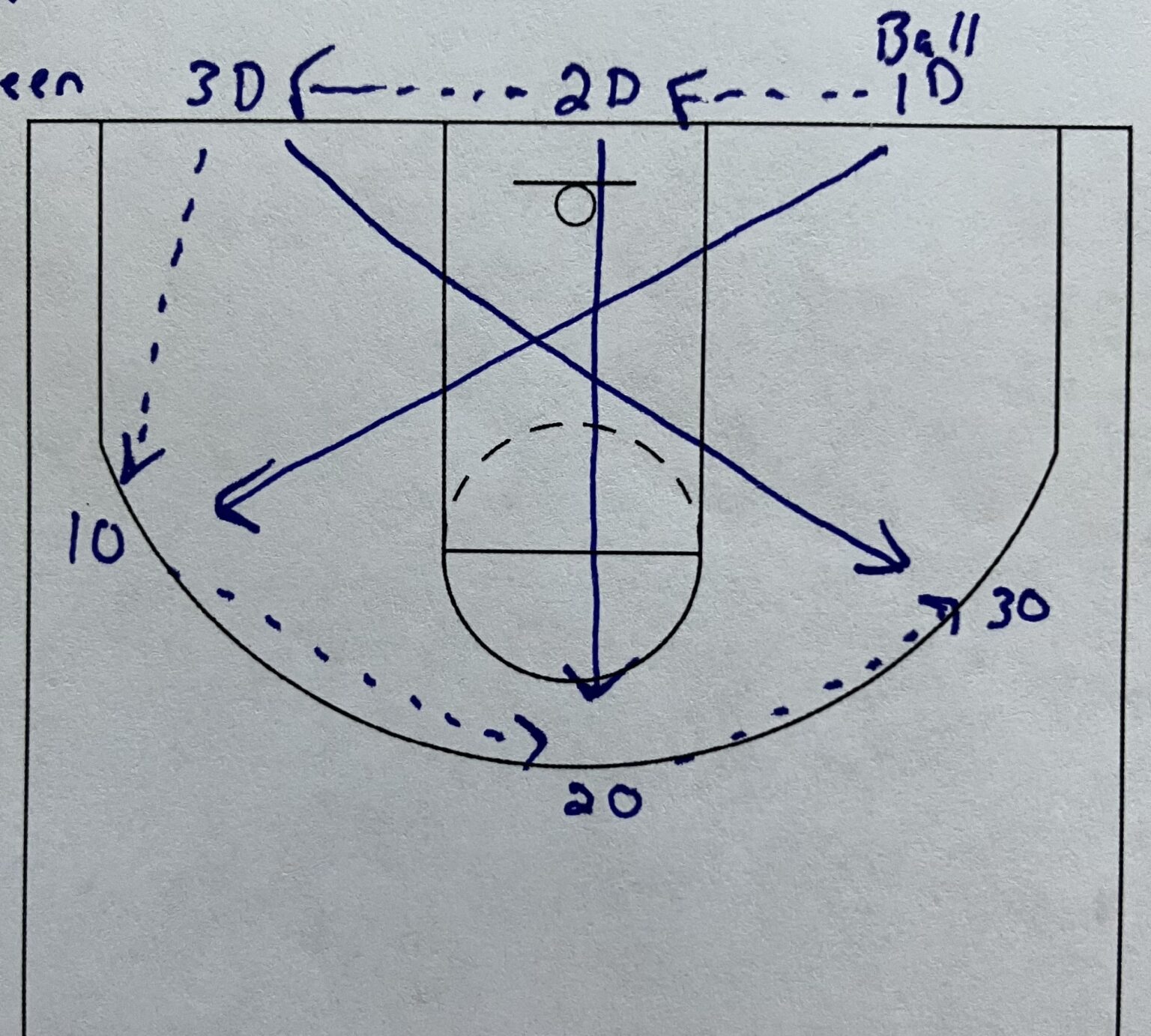 2-3 Zone Defense Guide – Roundball Coach